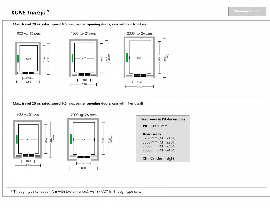 Fisa tehnica Ascensoare de marfa TranSys KONE Ascensoare de materiale si persoane KONE ...