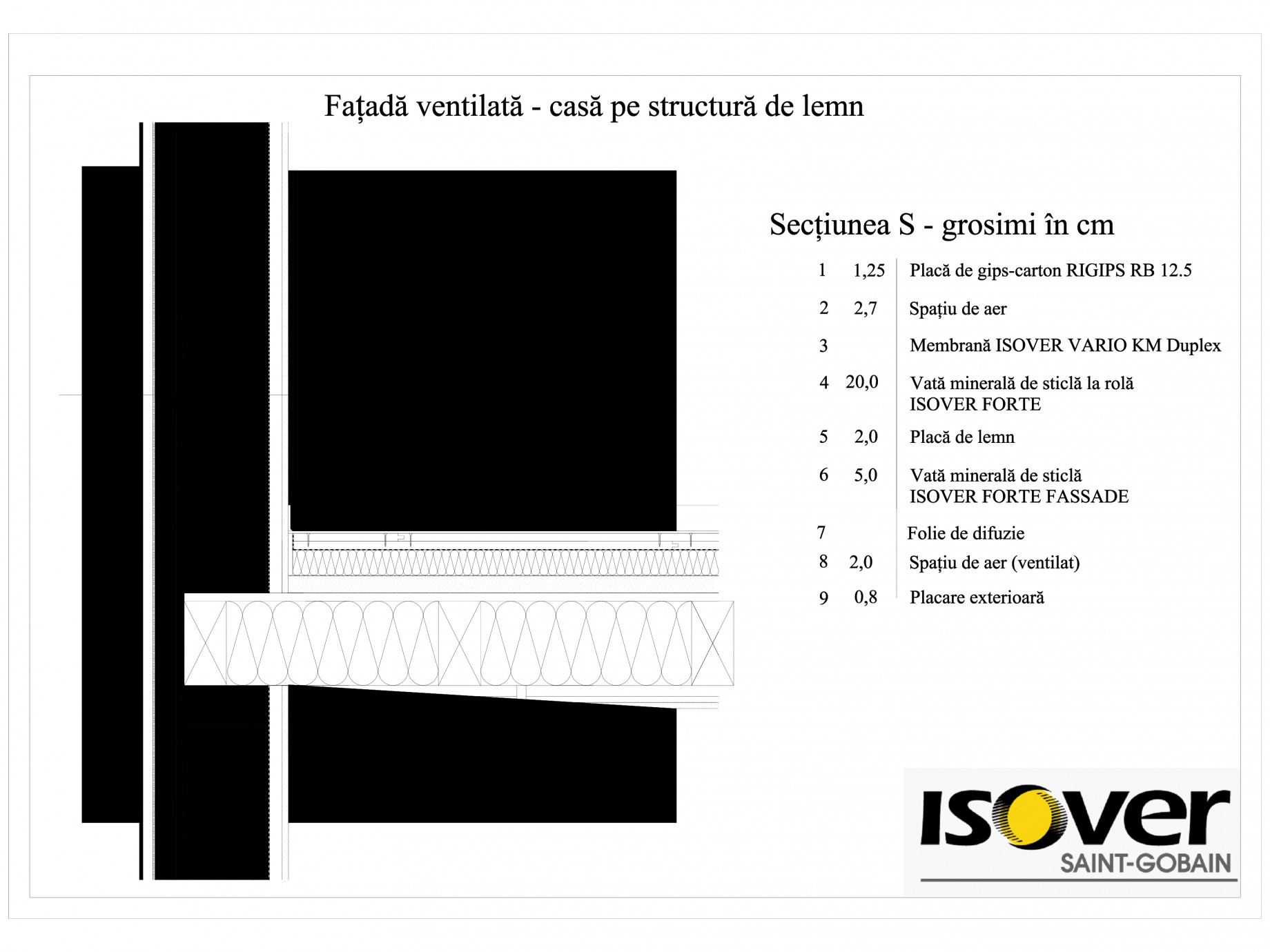 CAD-DWG Fatada ventilata - casa pe structura de lemn ISOVER Detaliu de ...