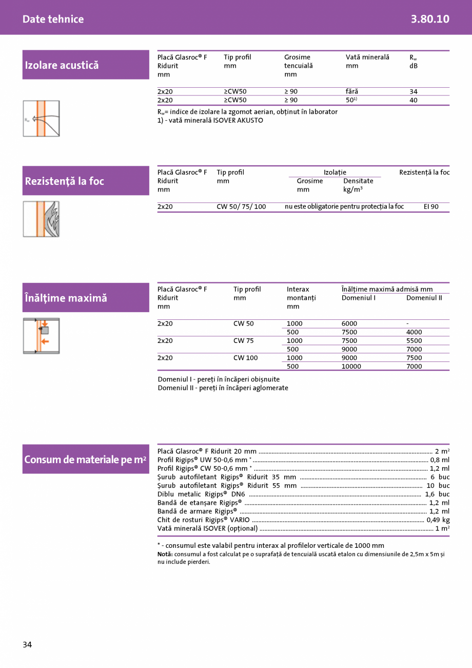 Tencuiala uscata pe structura metalica independentă UW-CW 50, 75, 100 ...