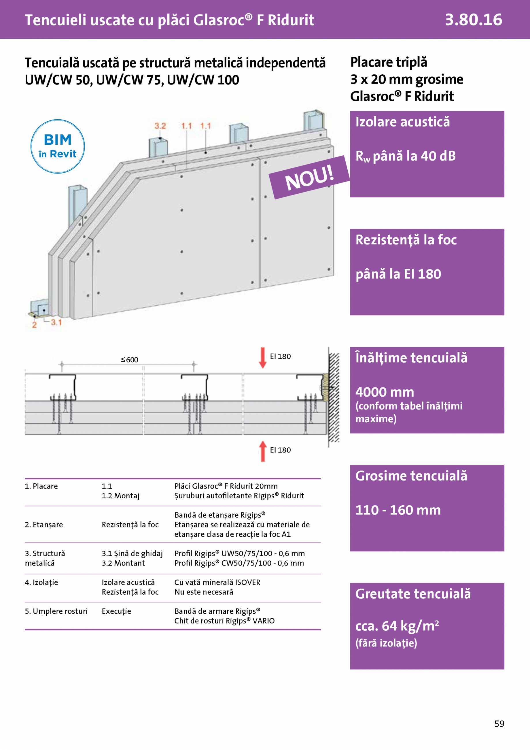 Tencuiala uscata - structura metalica independenta UW-CW 50,75,100 ...