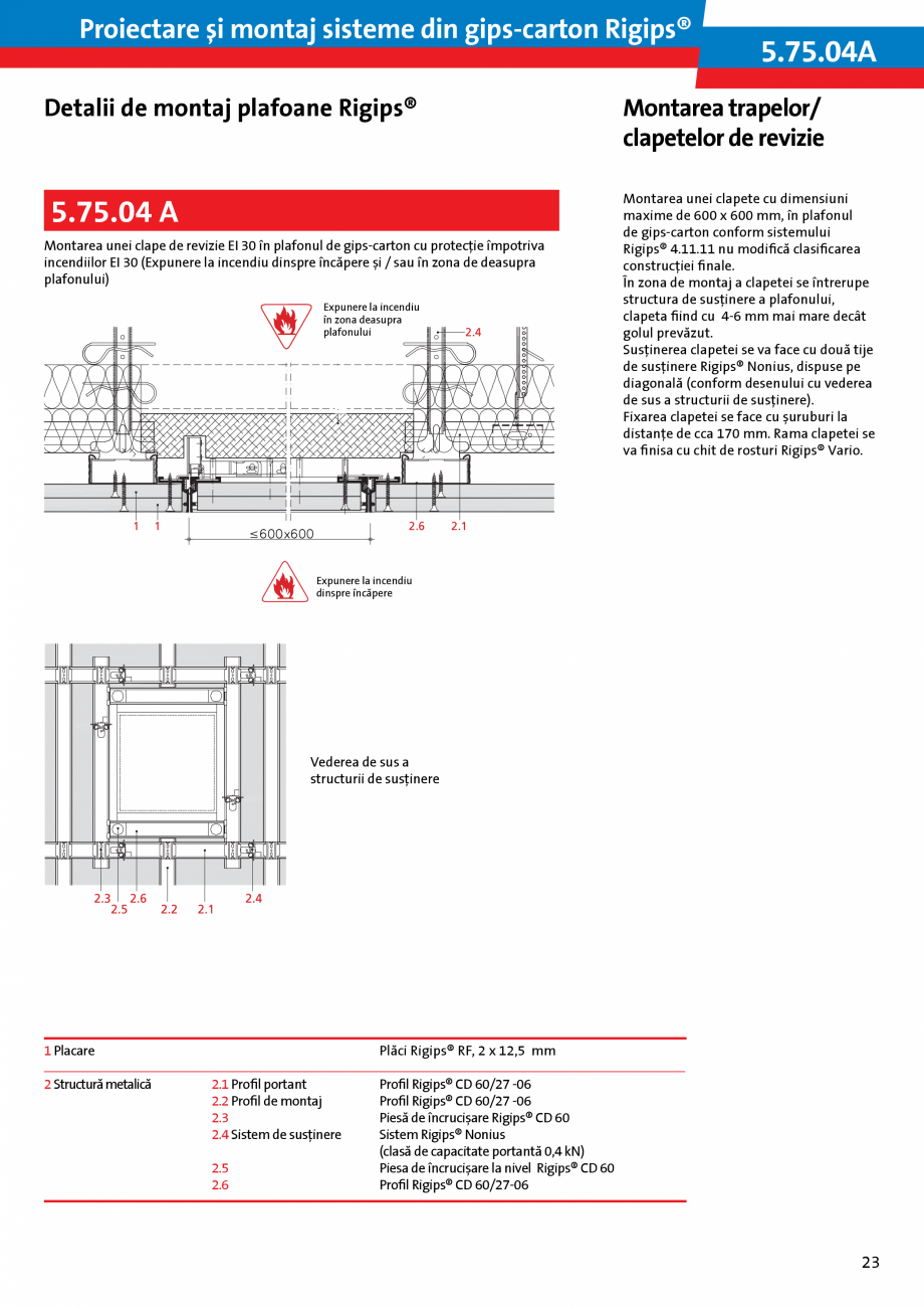 Proiectare si montaj sisteme din gips-carton - Plafoane Rigips Saint ...