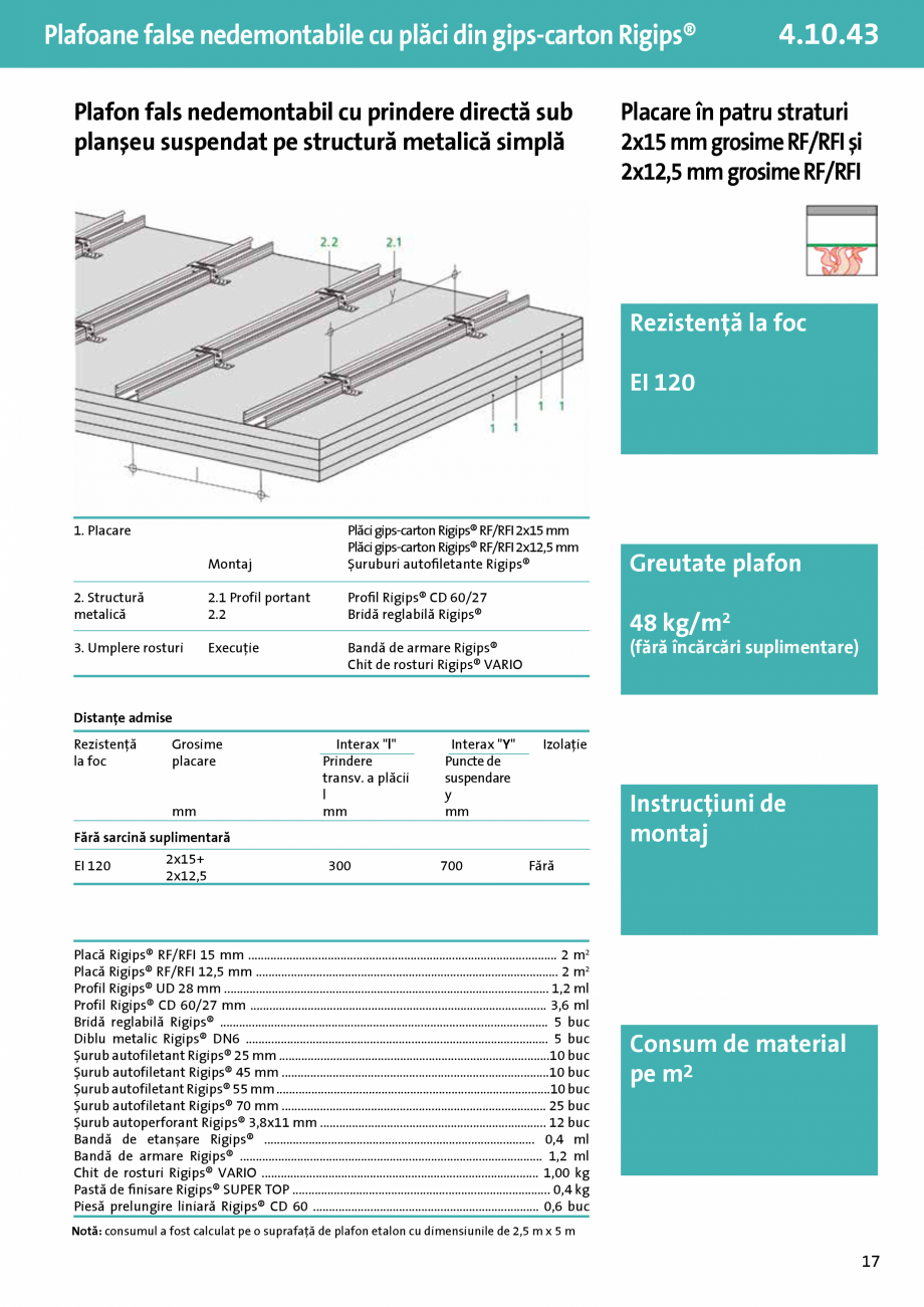 Plafoane cu rezistenta la foc 2019 Saint-Gobain Rigips Glasroc® F ...