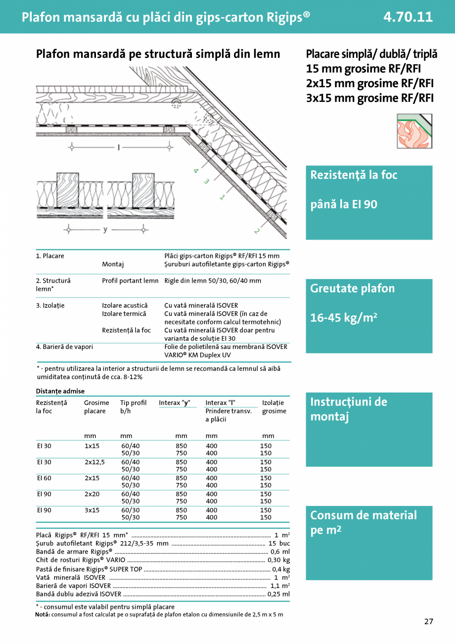 Plafoane cu rezistenta la foc 2019 Saint-Gobain Rigips Glasroc® F ...