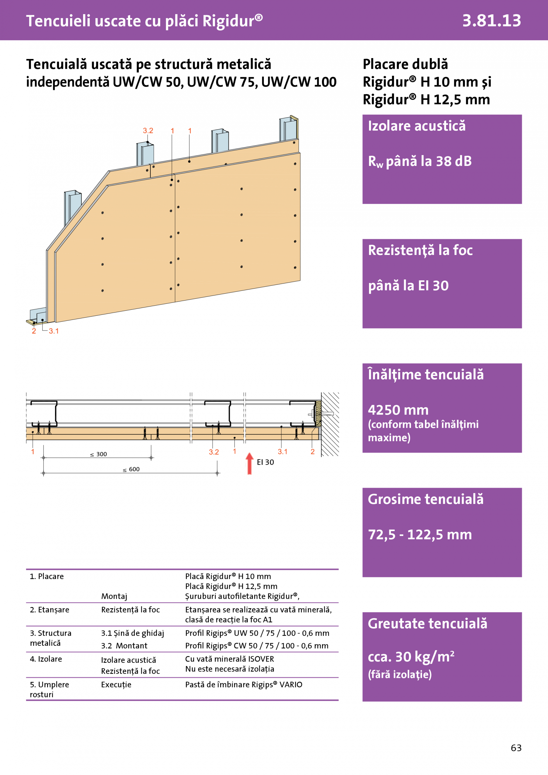 Tencuiala uscata pe structura metalica independenta UW-CW 50,75,100 ...
