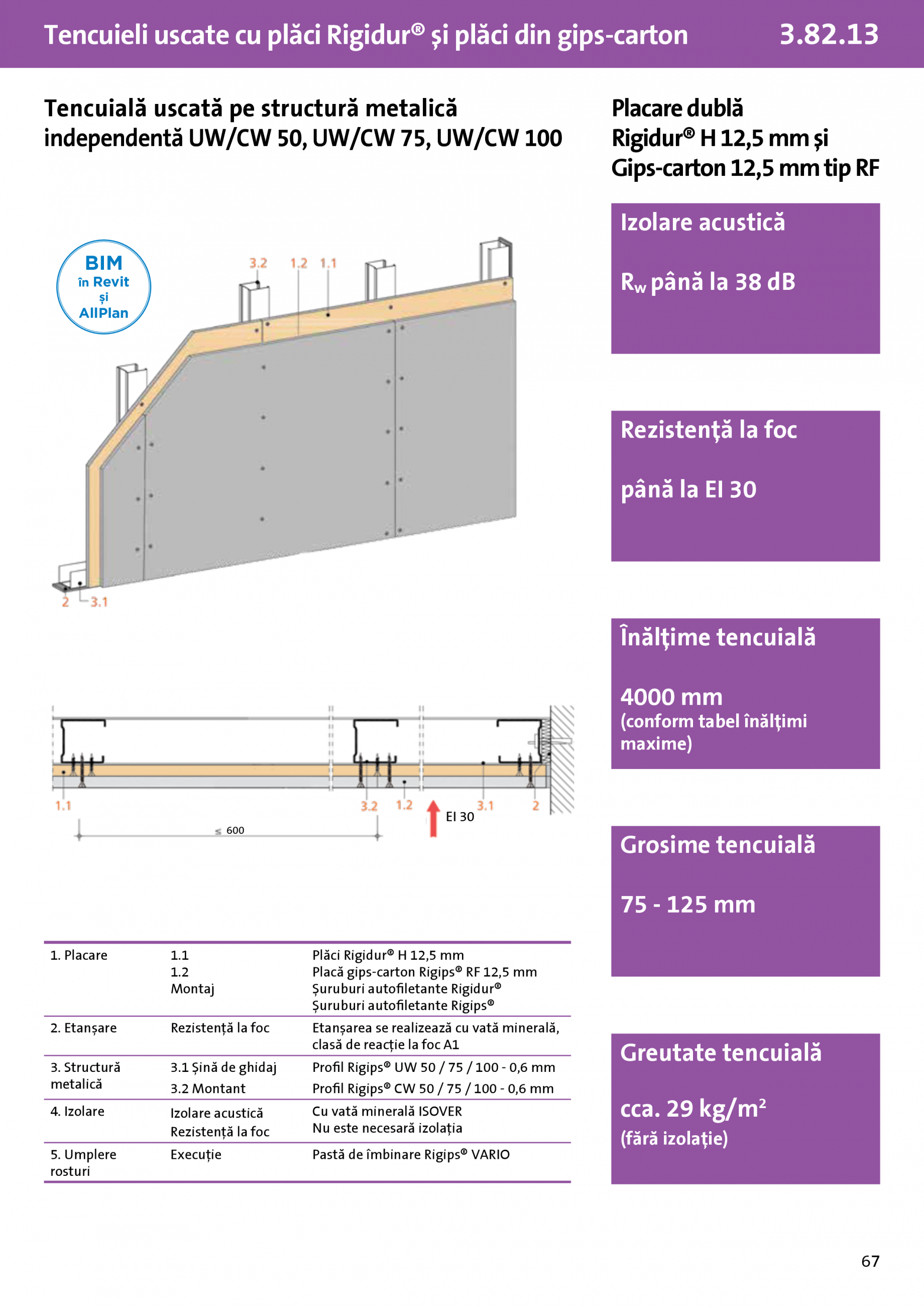 Tencuiala uscata pe structura metalica independenta UW-CW 50,75,100 ...