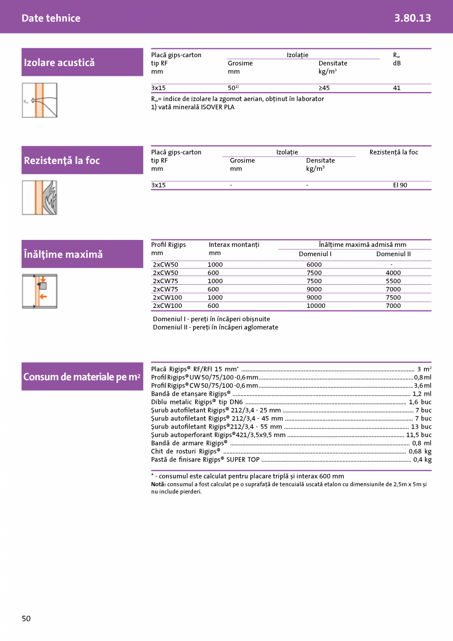 Tencuiala uscata structura metalica independenta UW-CW 50,75,100 ...
