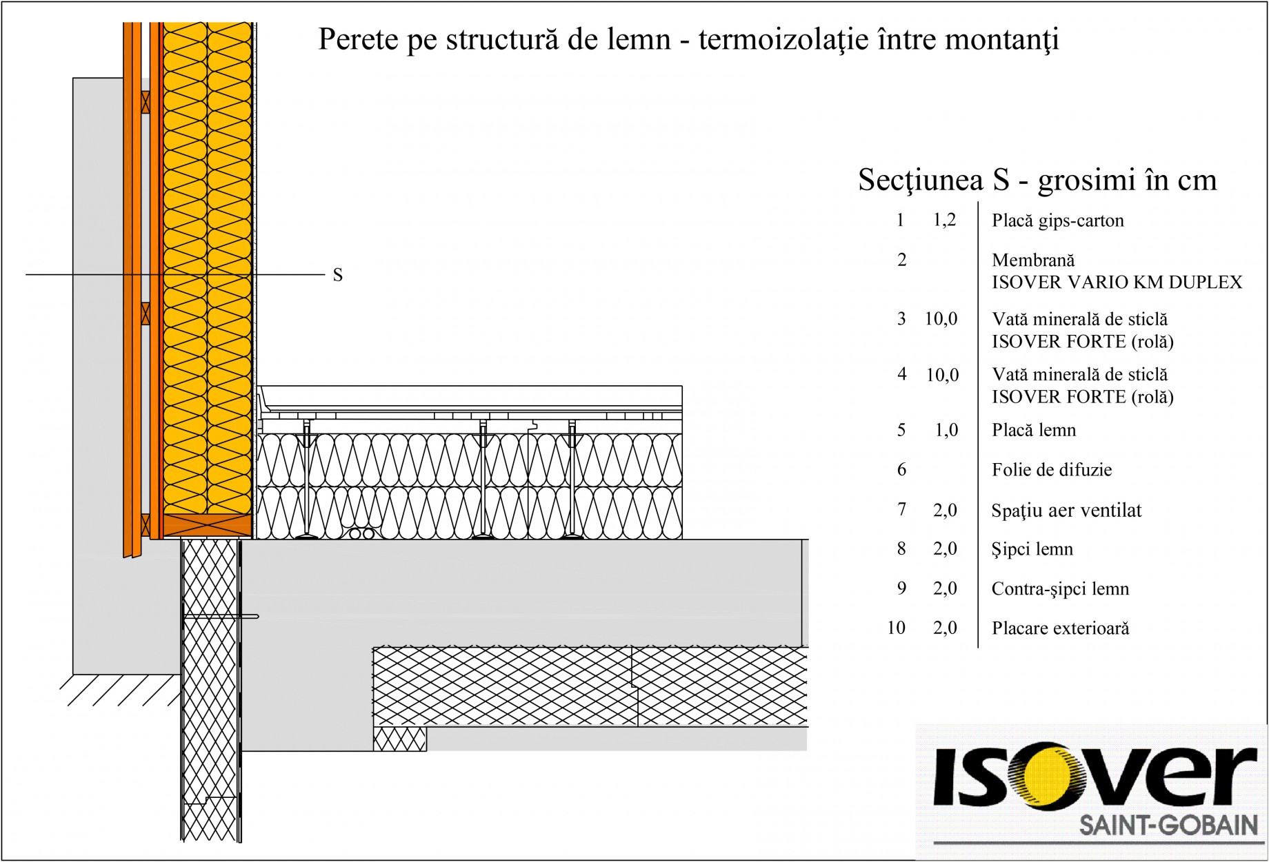 CAD-PDF Casa pe structura de lemn - Izolatie intre montanti ISOVER ...