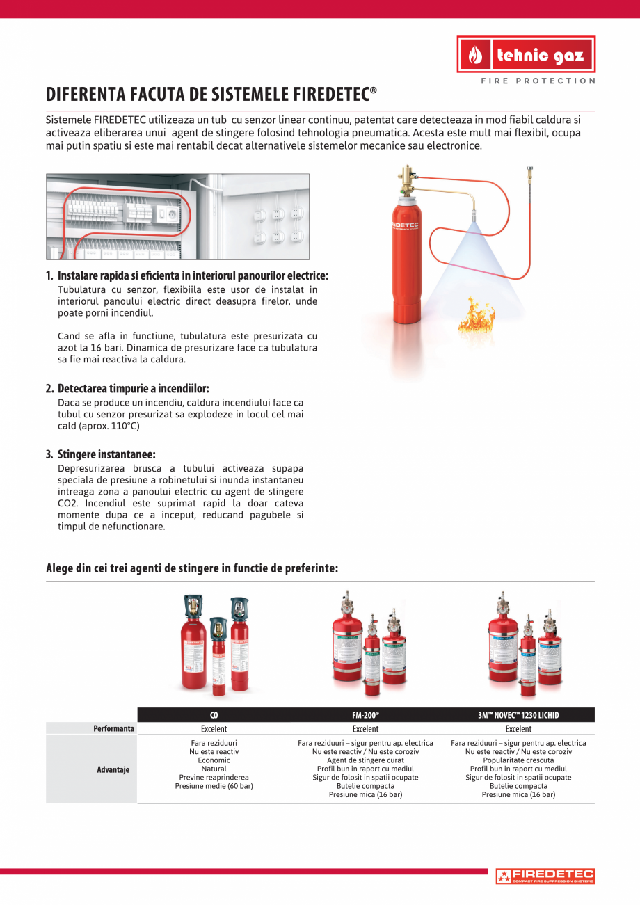 Instalatii automate stingere incendii tablouri electrice TEHNIC GAZ ...
