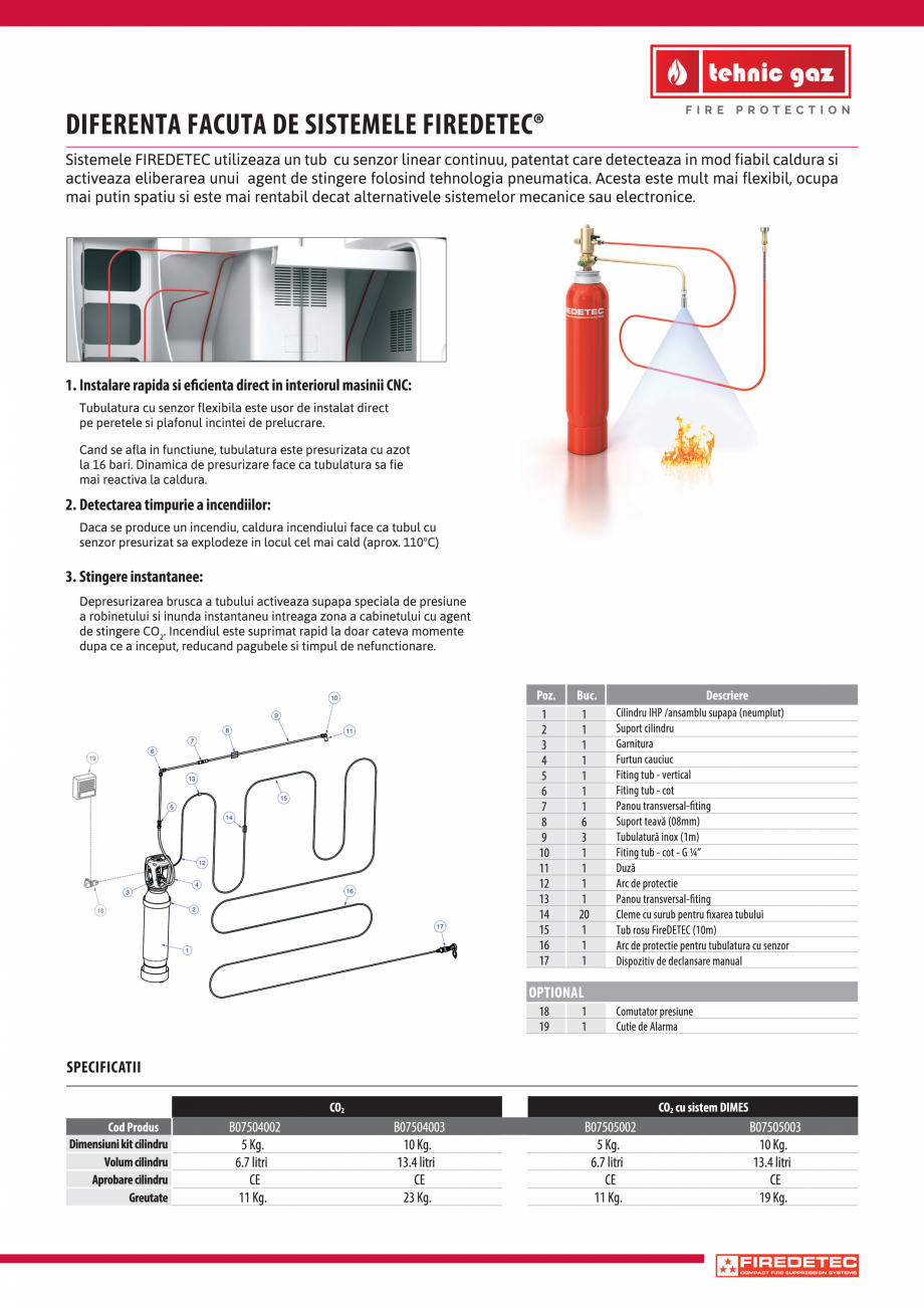 Instalatie completa de detectie si stingere pentru aparate CNC TEHNIC ...