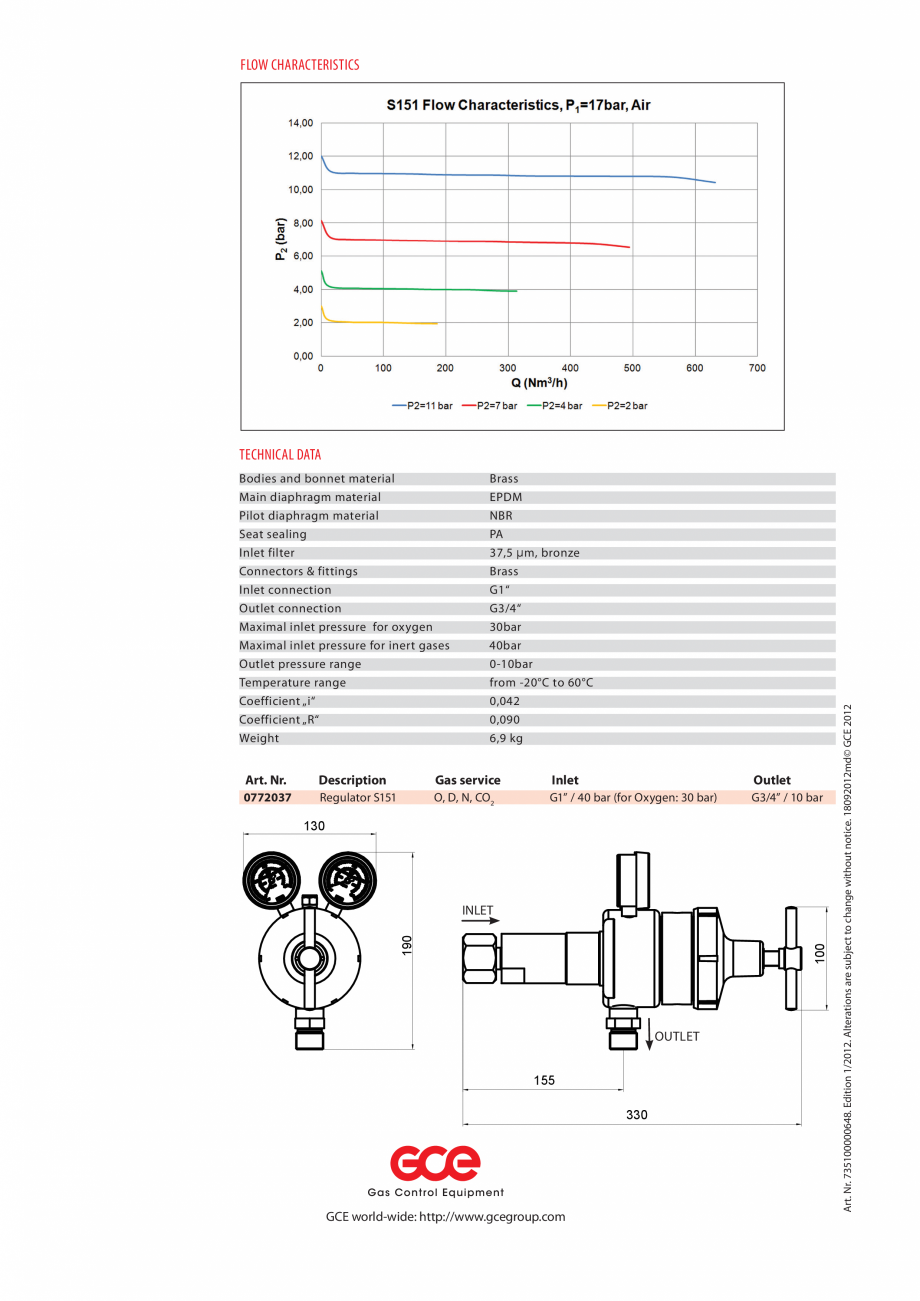 Regulator de joasa presiune pentru aplicatii industriale TEHNIC GAZ GAS ...