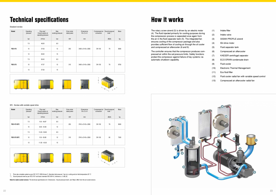 Compresoare seria FSD KAESER KOMPRESSOREN Catalog, brosura Engleza