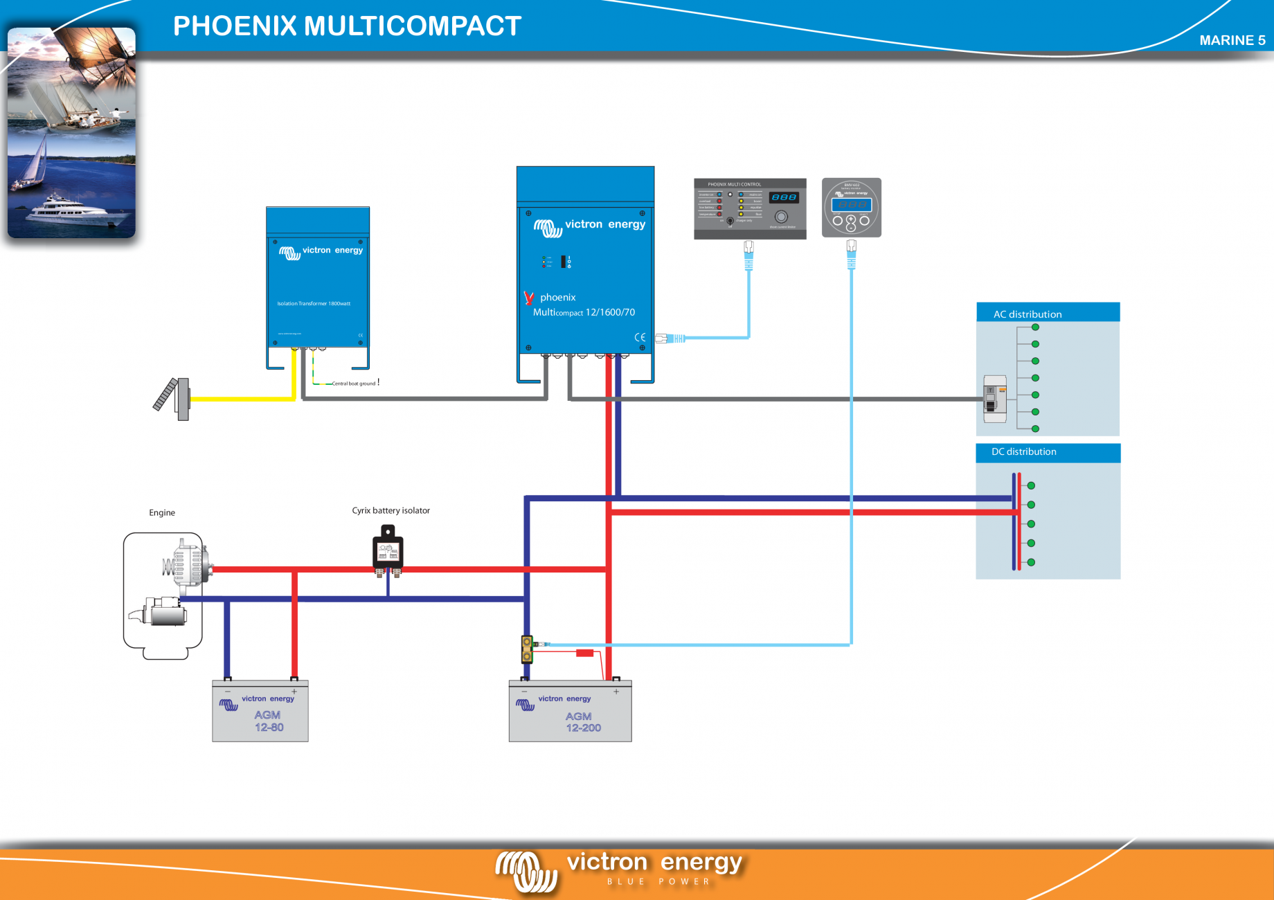 Schema sistemului cu incarcator solar - PHOENIX-MULTI-COMPACT Victron ...