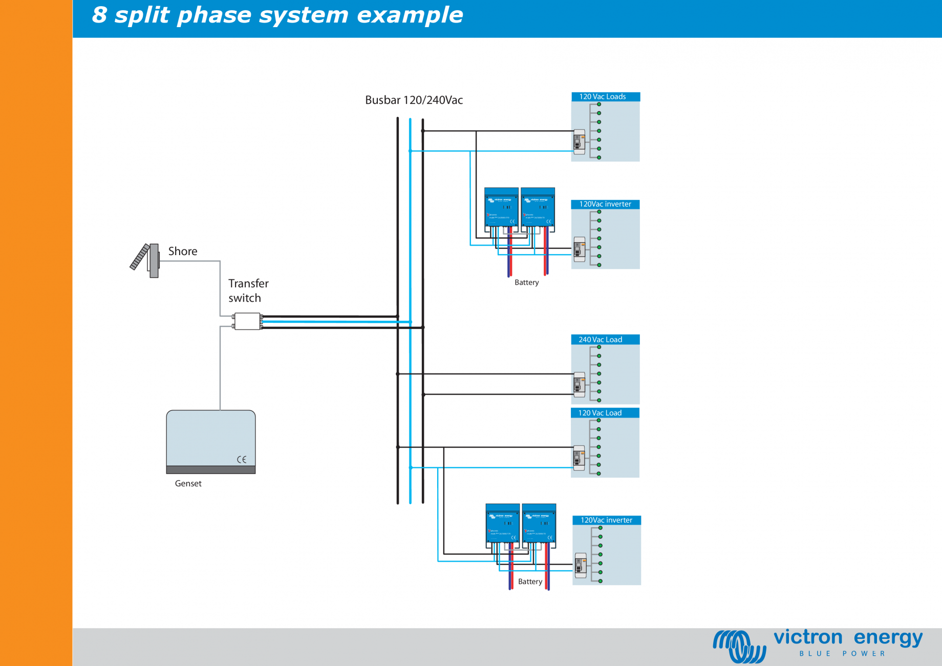 Schema sistemului cu incarcator solar WD-8-split-phase Victron Energy ...
