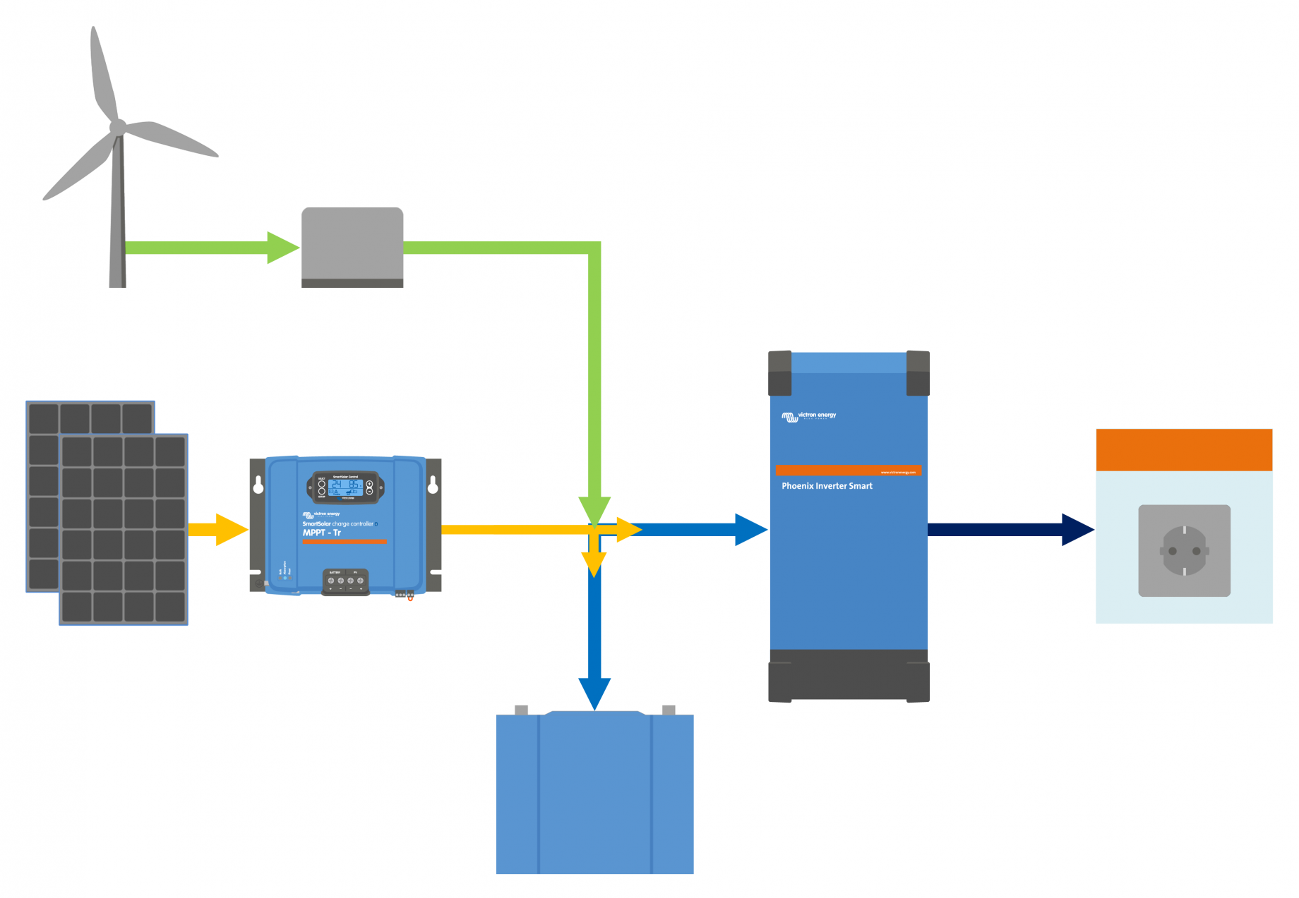 Schema sistem cu controler de incarcare solara SLD-phoenix-with-wind ...