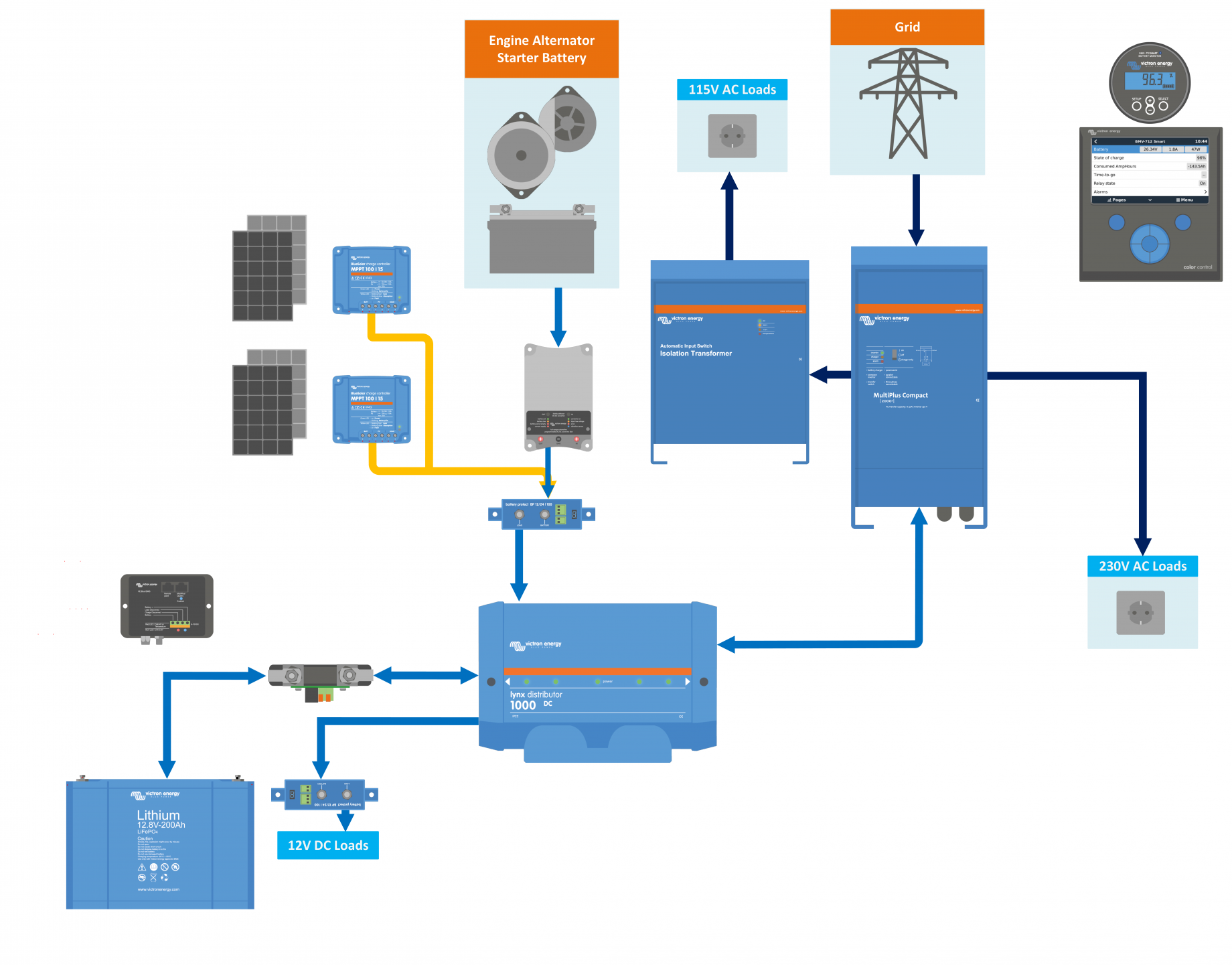 Schema sistem cu controler de incarcare solara SLD-Lucians-Victron-Van ...