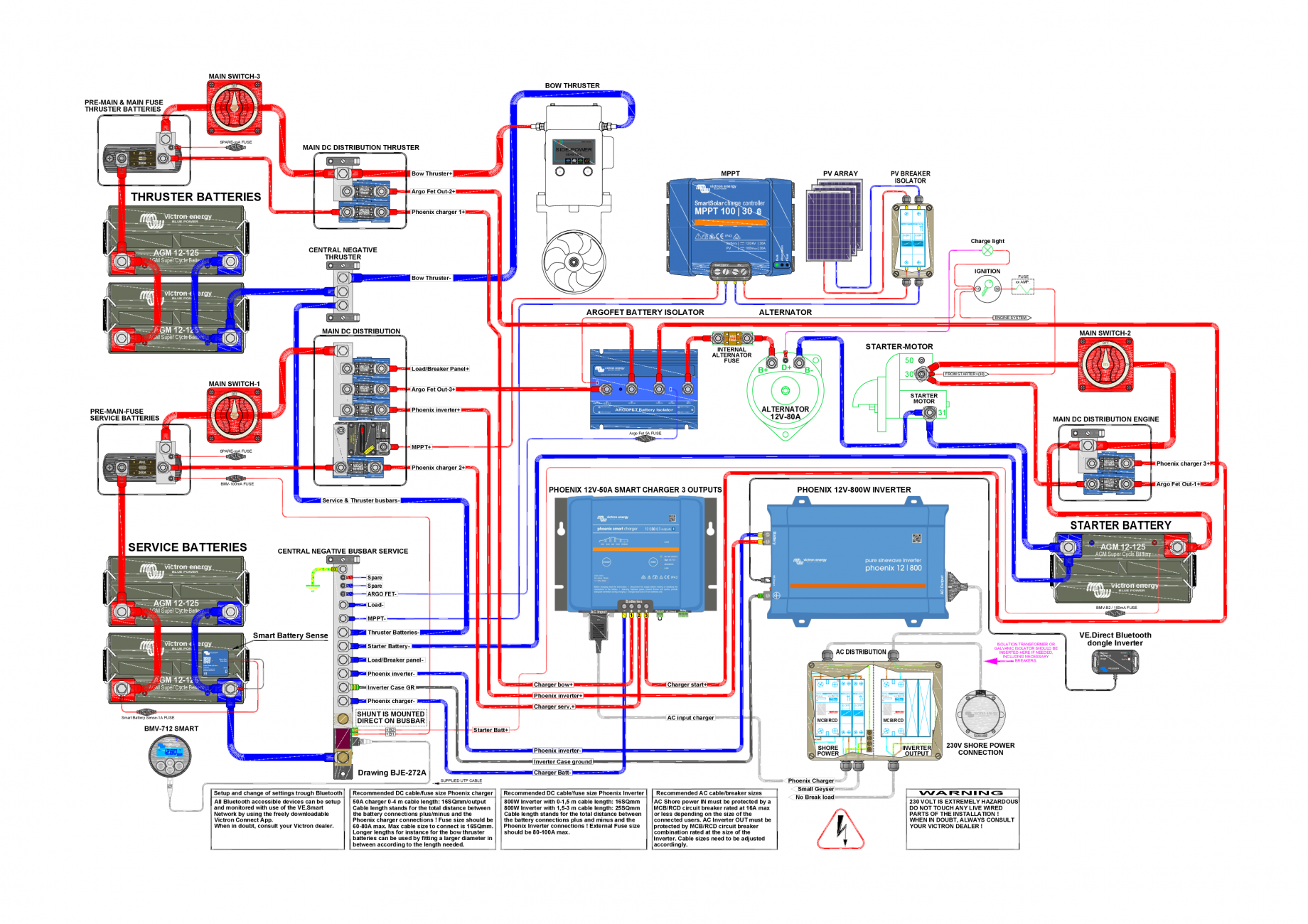 Schema sistem cu controler de incarcare solara VE Phoenix-charger-12-50 ...