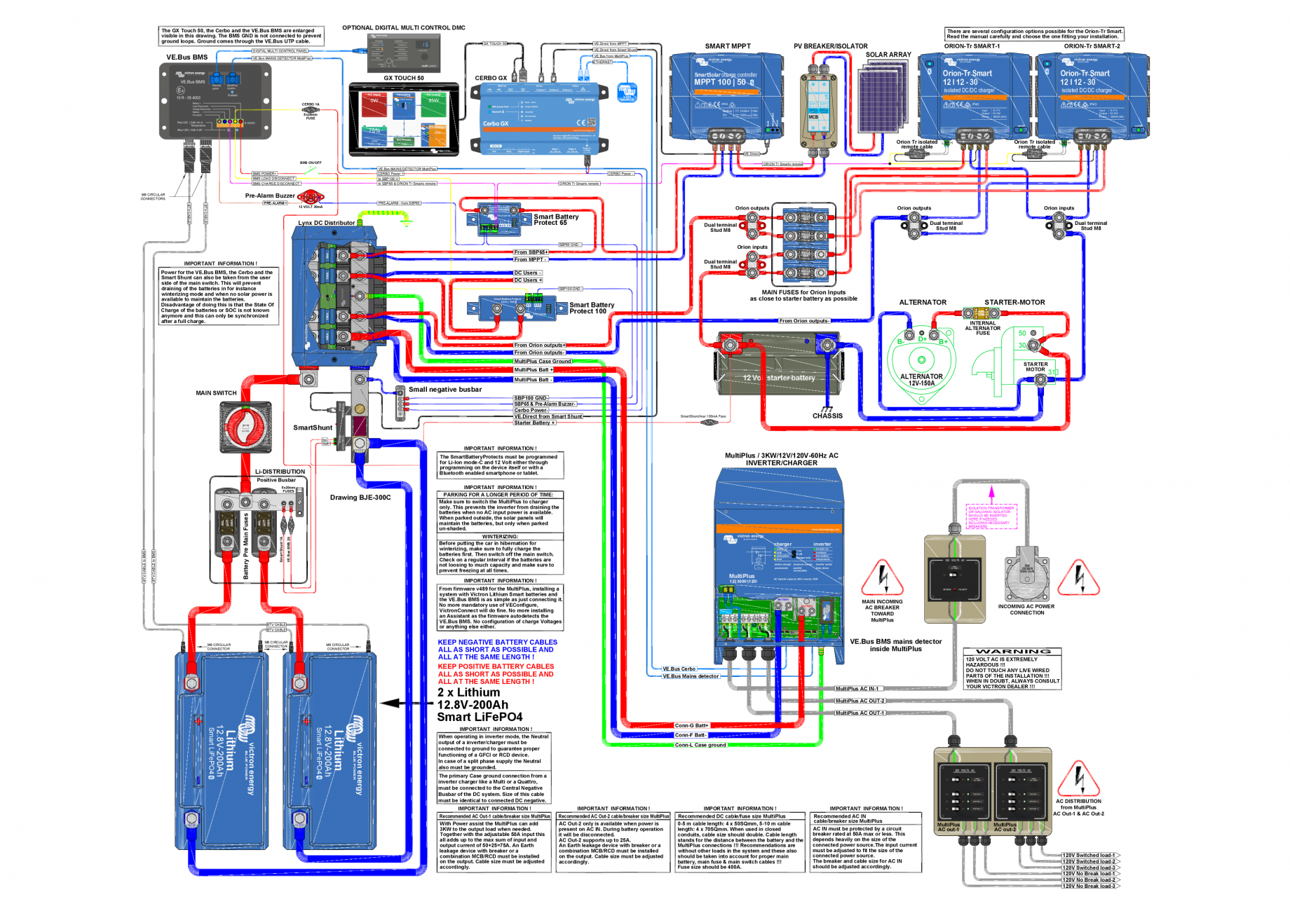 Schema sistem cu controler de incarcare solara US-VAN VEBus-BMS ...