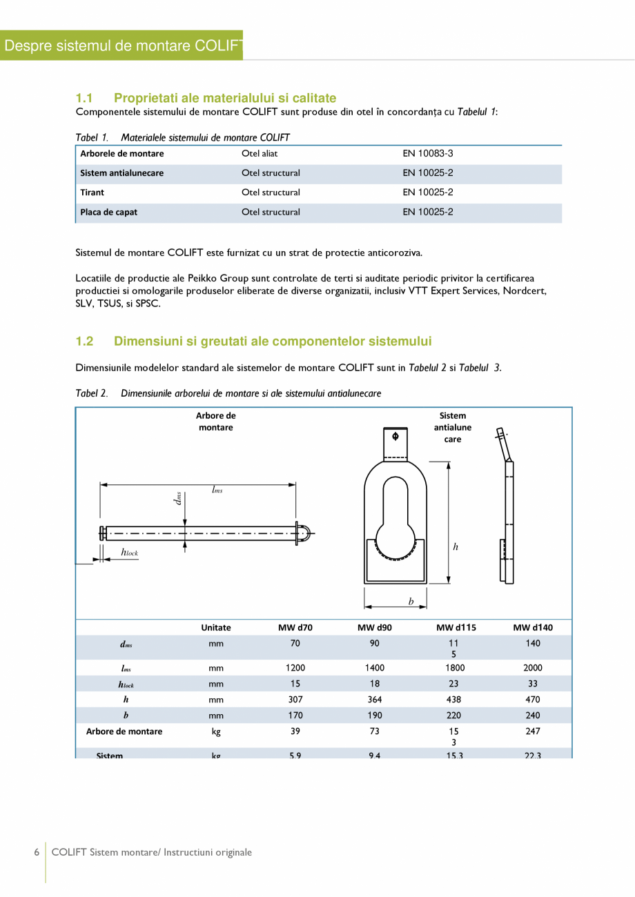 Sistem montare pentru elemente prefabricate din beton PEIKKO COLIFT ...