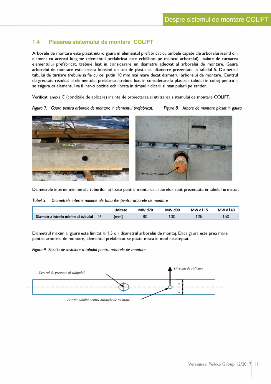 Sistem montare pentru elemente prefabricate din beton PEIKKO COLIFT ...