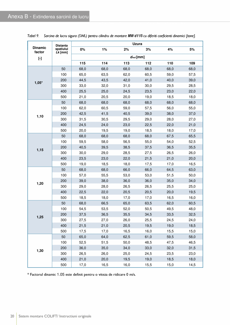 Sistem montare pentru elemente prefabricate din beton PEIKKO COLIFT ...
