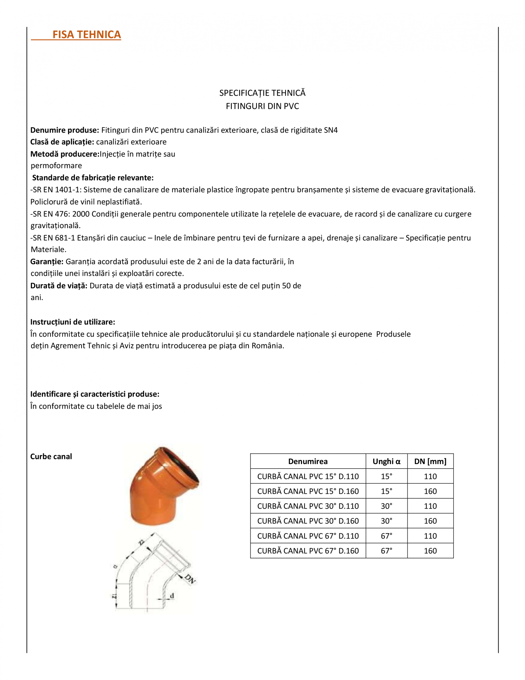 Fitinguri pvc OFFPIGEON Fisa tehnica Romana