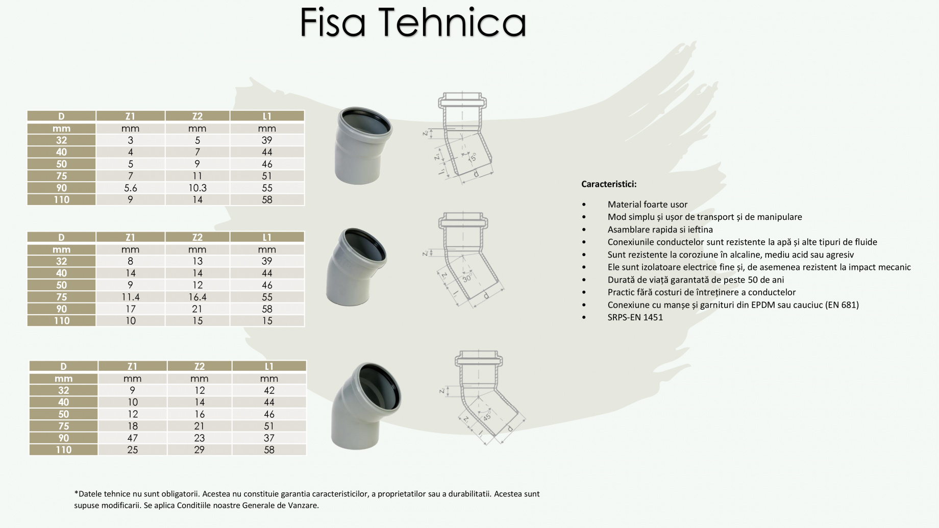 Fitinguri PP gri OFFPIGEON Fisa tehnica Romana