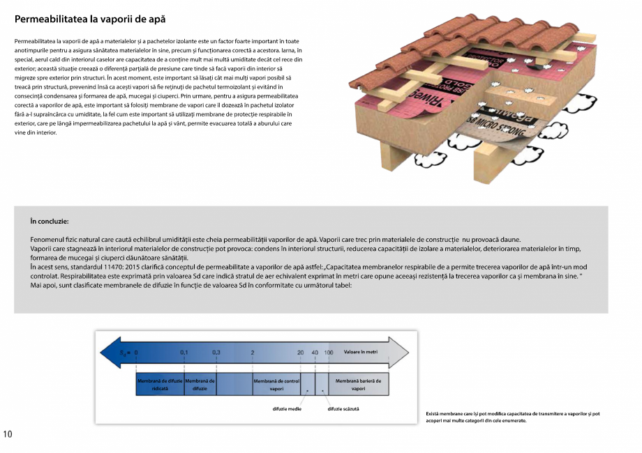 Manual tehnic acoperisuri si pereti Riwega Catalog, brosura Romana