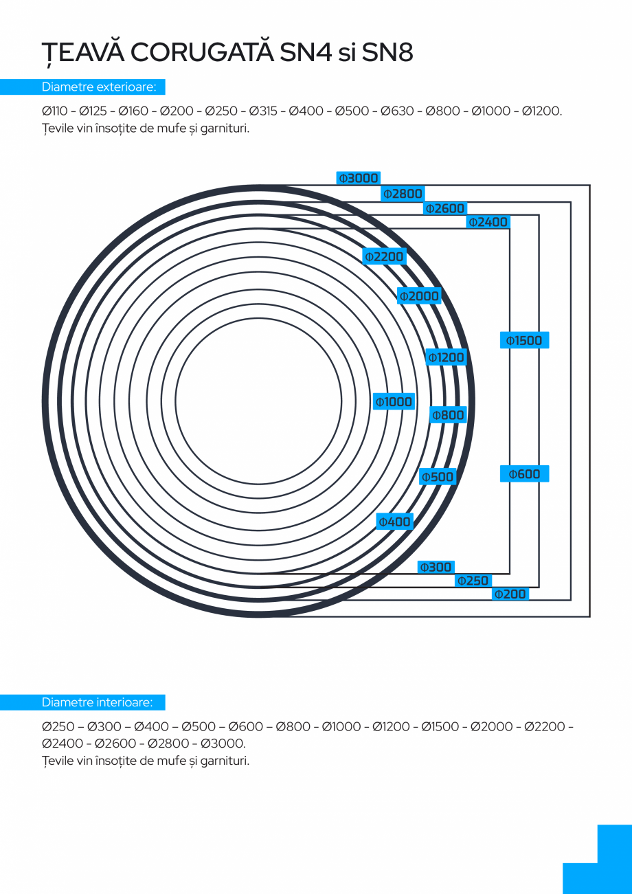 Catalog produse de infrastructura rutiera - TUBIMAX.RO 2023 TUBIMAX.RO SN4/SN8 Dext110/Dint97 ...