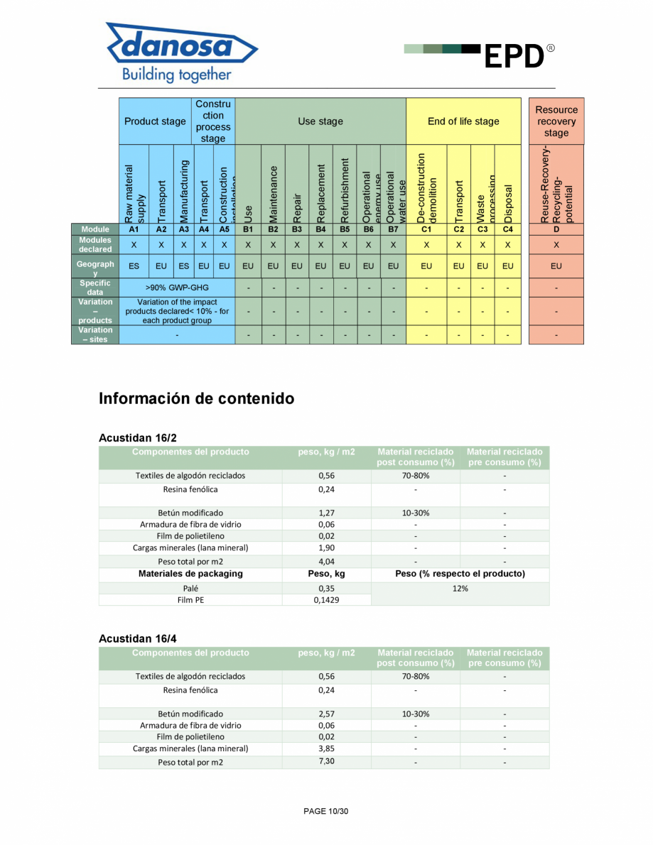 Declaratie de conformitate pentru panou multistrat pentru izolarea ...