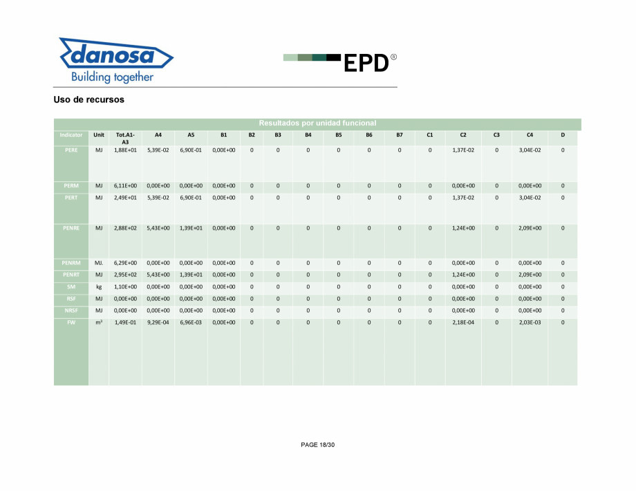 Declaratie de conformitate pentru panou multistrat pentru izolarea ...