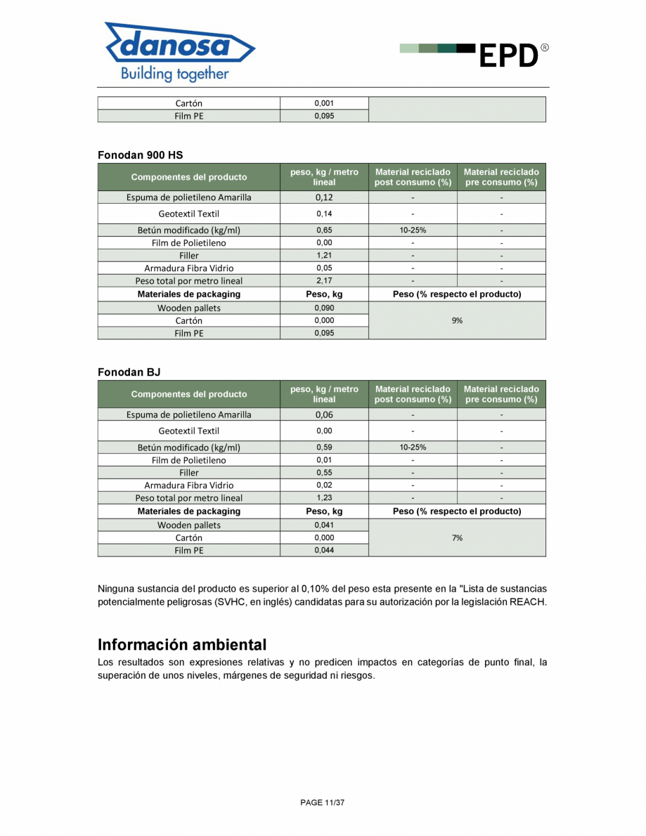 Declaratie de conformitate pentru membrana fonoizolanta pentru reducerea zgomotelor de impact ...
