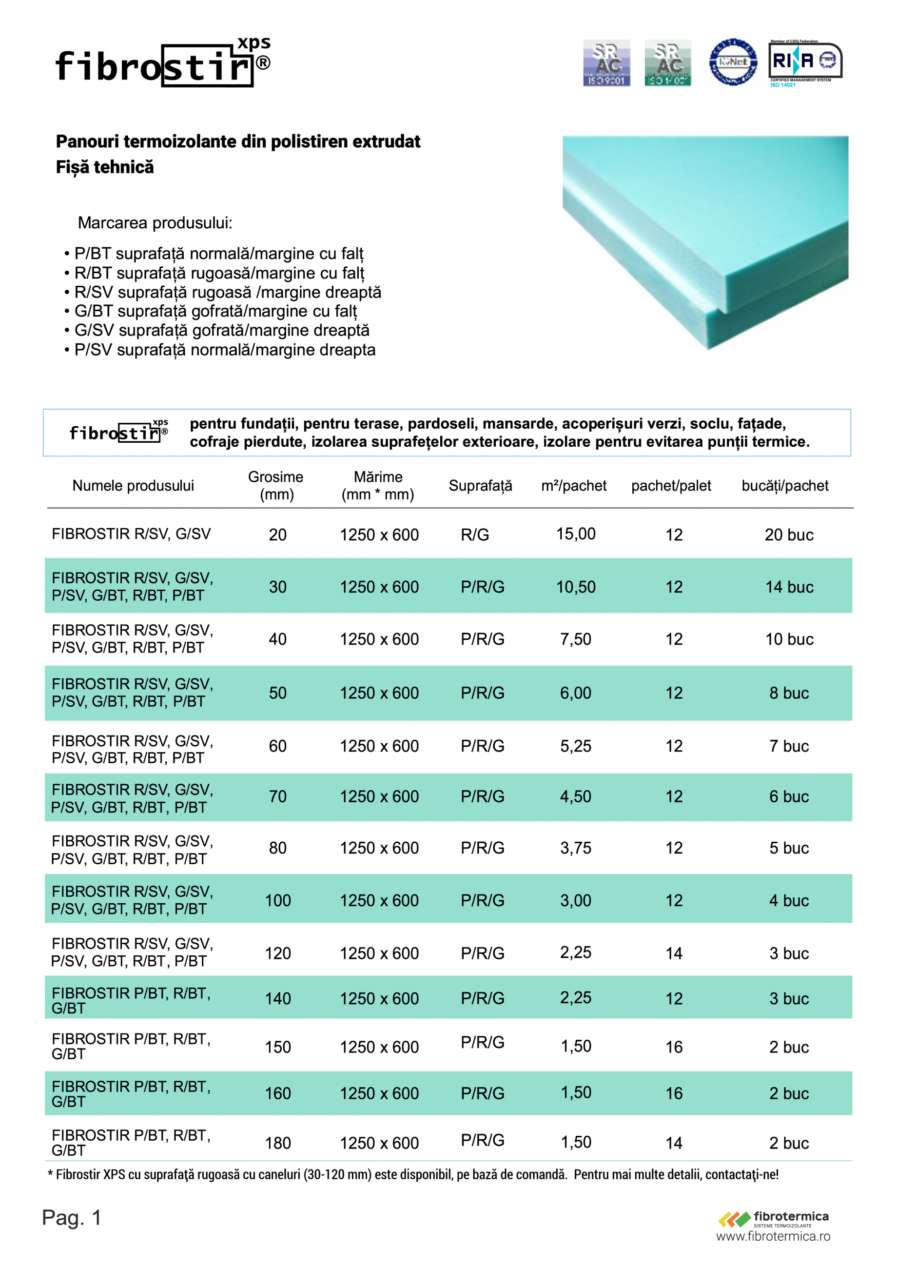 Polistiren extrudat FIBROTERMICA Fibrostir XPS Fisa tehnica Romana