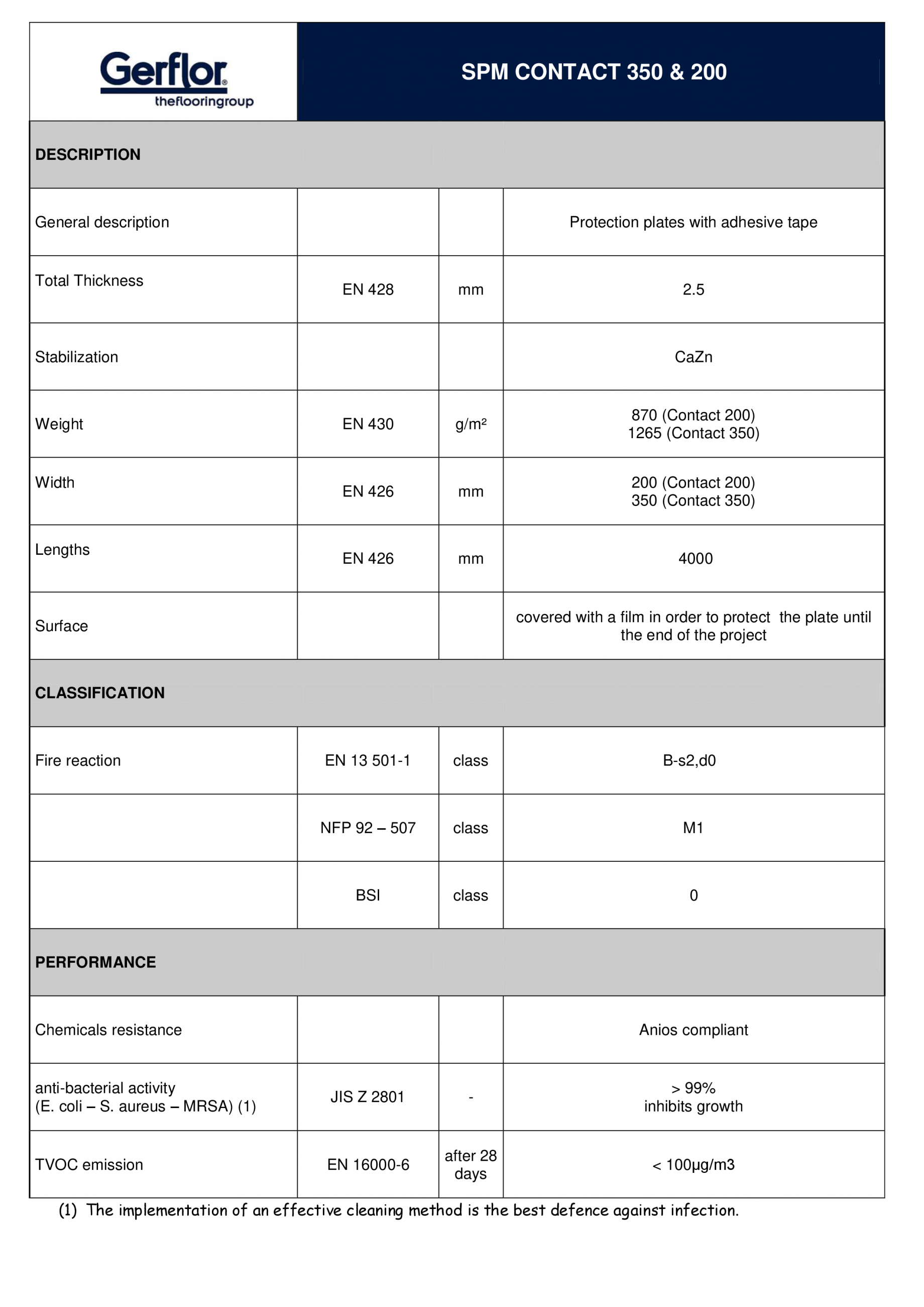 Panou protectie perete SPM INTERNATIONAL - GERFLOR GROUP Contact Fisa tehnica Engleza
