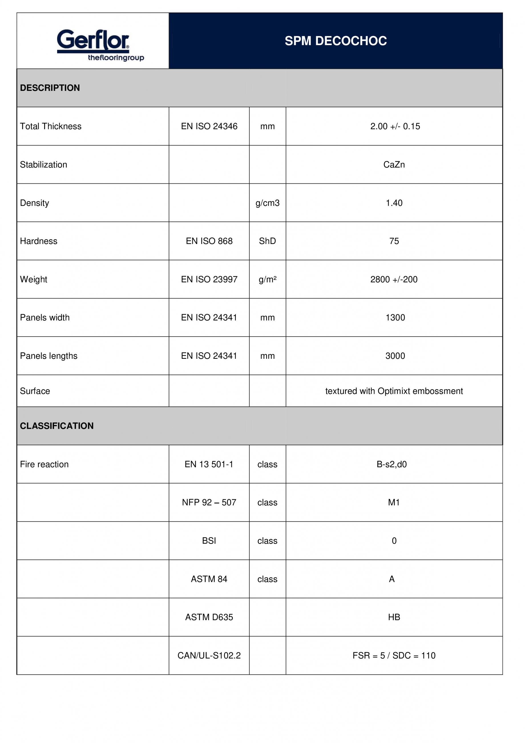 Panou pentru protectia peretilor SPM INTERNATIONAL - GERFLOR GROUP Decochoc Fisa tehnica Engleza