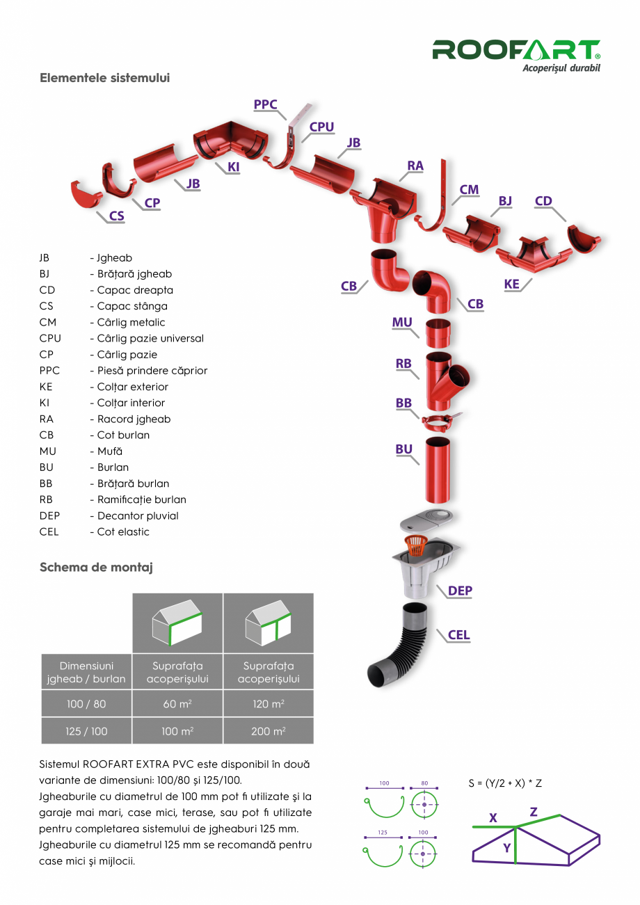Catalog, brosura Jgheaburi si burlane din PVC Scandic ROOFART Sisteme ...