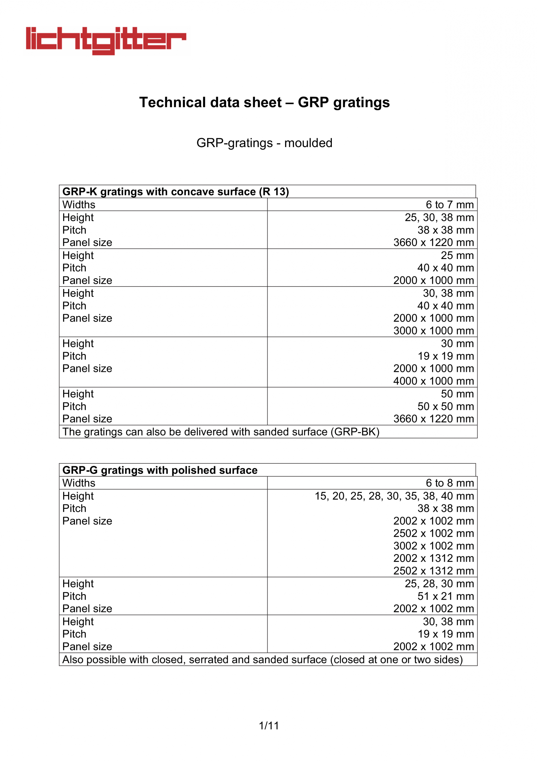 Caracteristici tehnice pentru gratare din material compozit LICHTGITTER ...