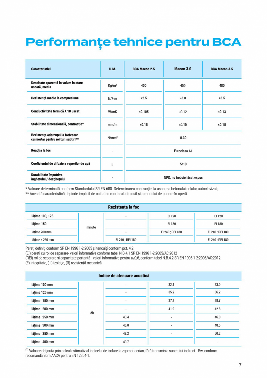 Blocuri de zidarie BCA Macon MACON SMART STANDARD Smart Standard pentru pereti exteriori, Smart ...