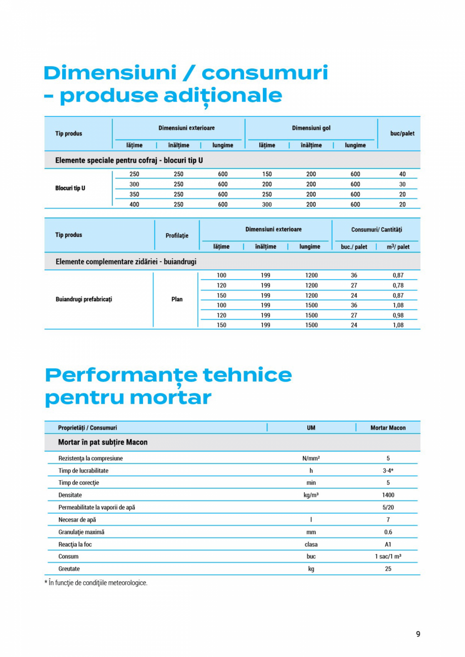 Blocuri de zidarie BCA Macon MACON SMART STANDARD Smart Standard pentru ...
