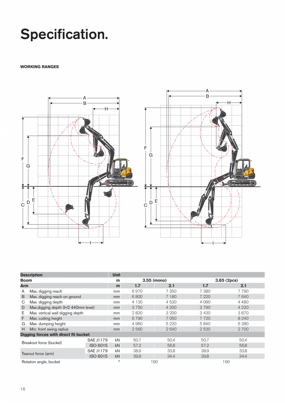 Fisa tehnica Excavator compact - Short Swing Radius ECR88D VOLVO ...