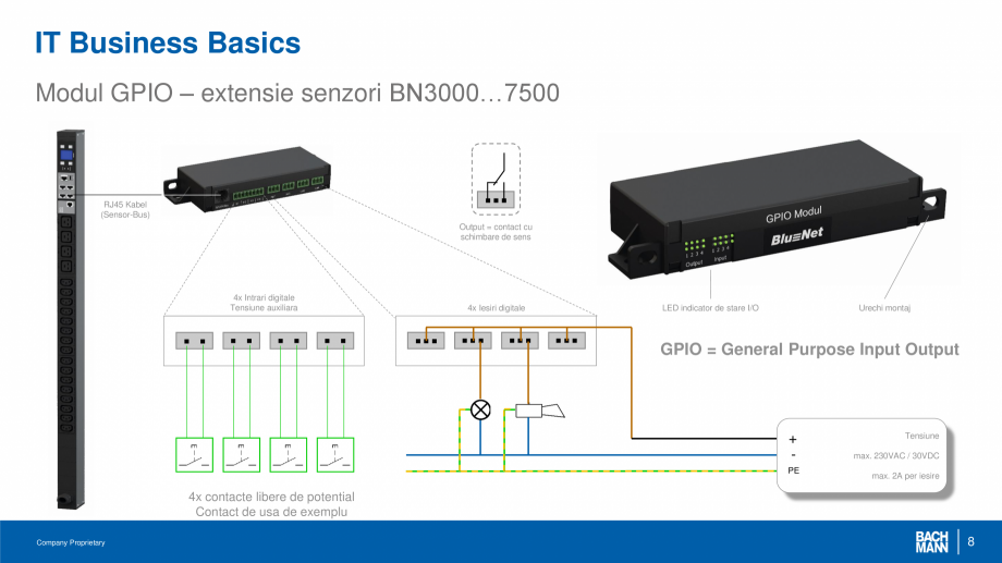 Unitati de distributie inteligenta a energiei - prezentare BACHMANN ...