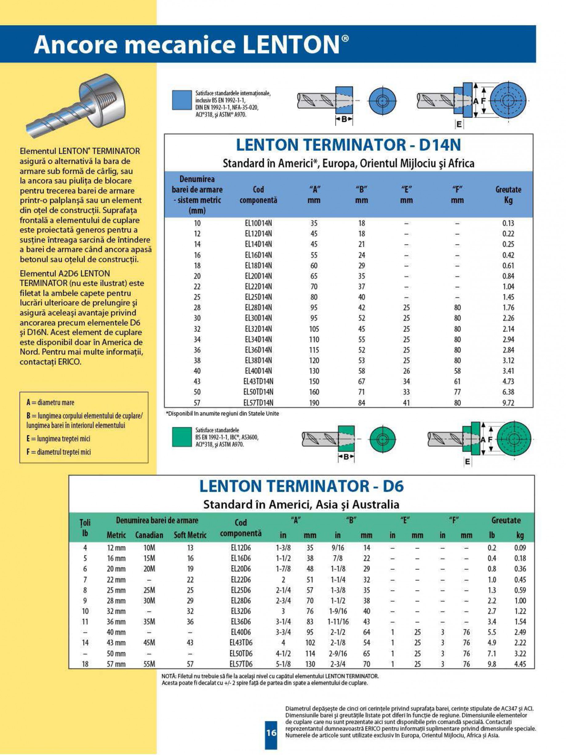 Fisa tehnica Ancore mecanice LENTON® TERMINATOR - D14N/D6/D16N ERICO ...