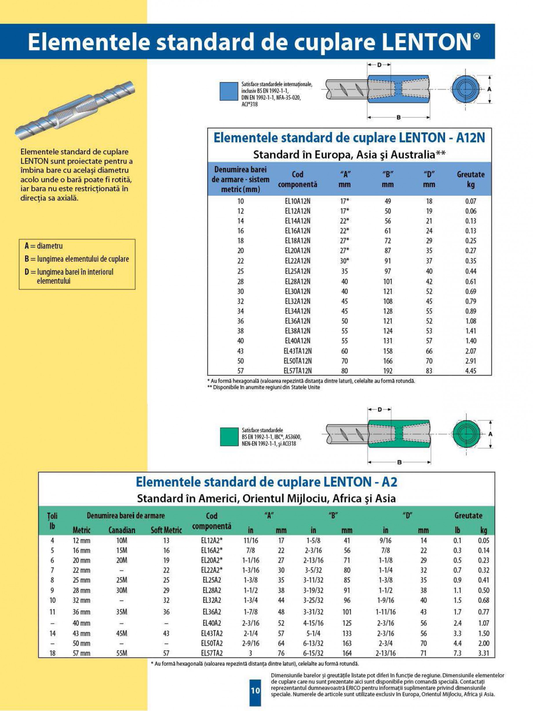 Fisa tehnica Elemente standard de cuplare LENTON® - A12N/A2 ERICO ...