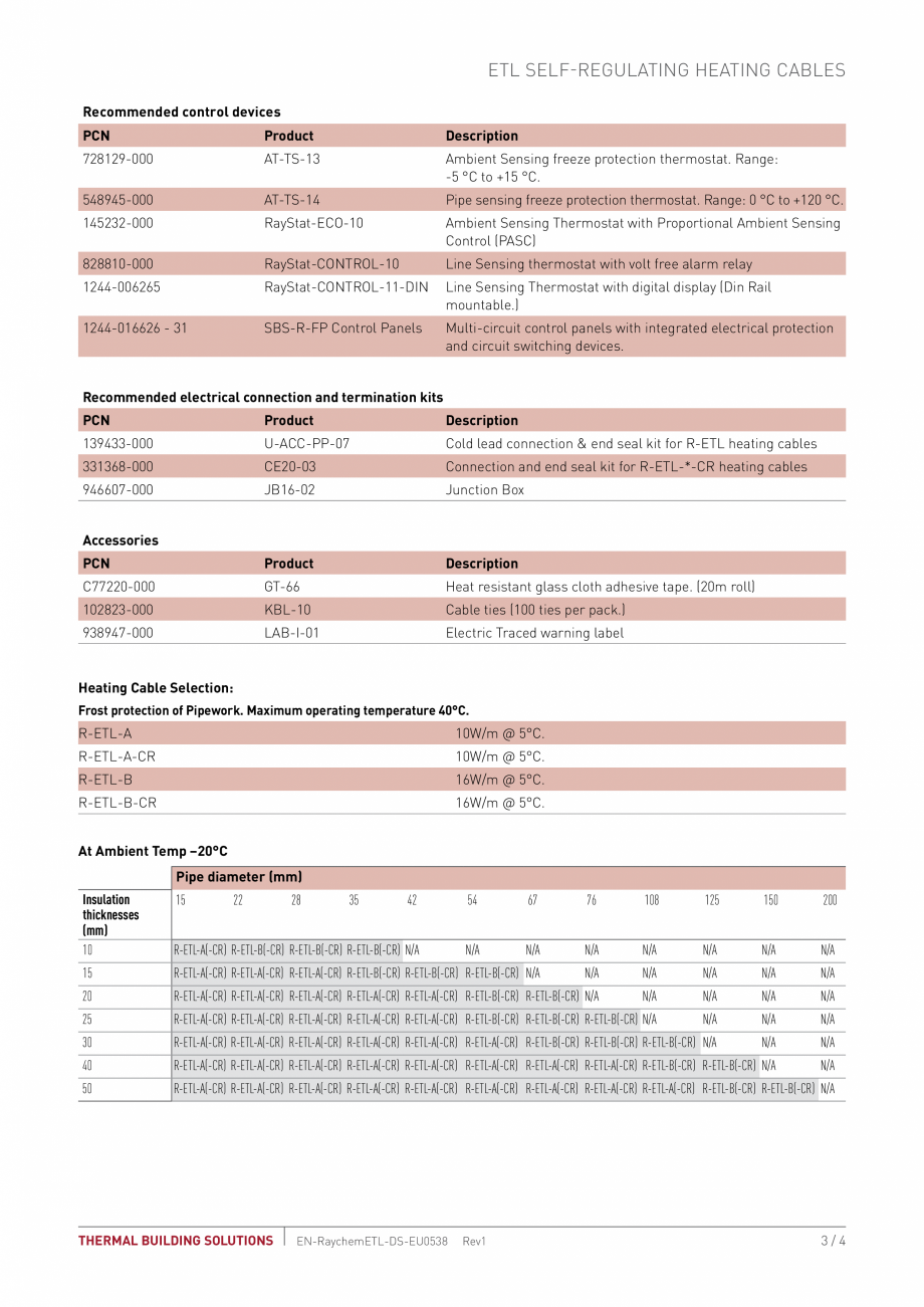 Cablu de incalzire ETL-DS contra inghetului pentru tevi, conducte ...