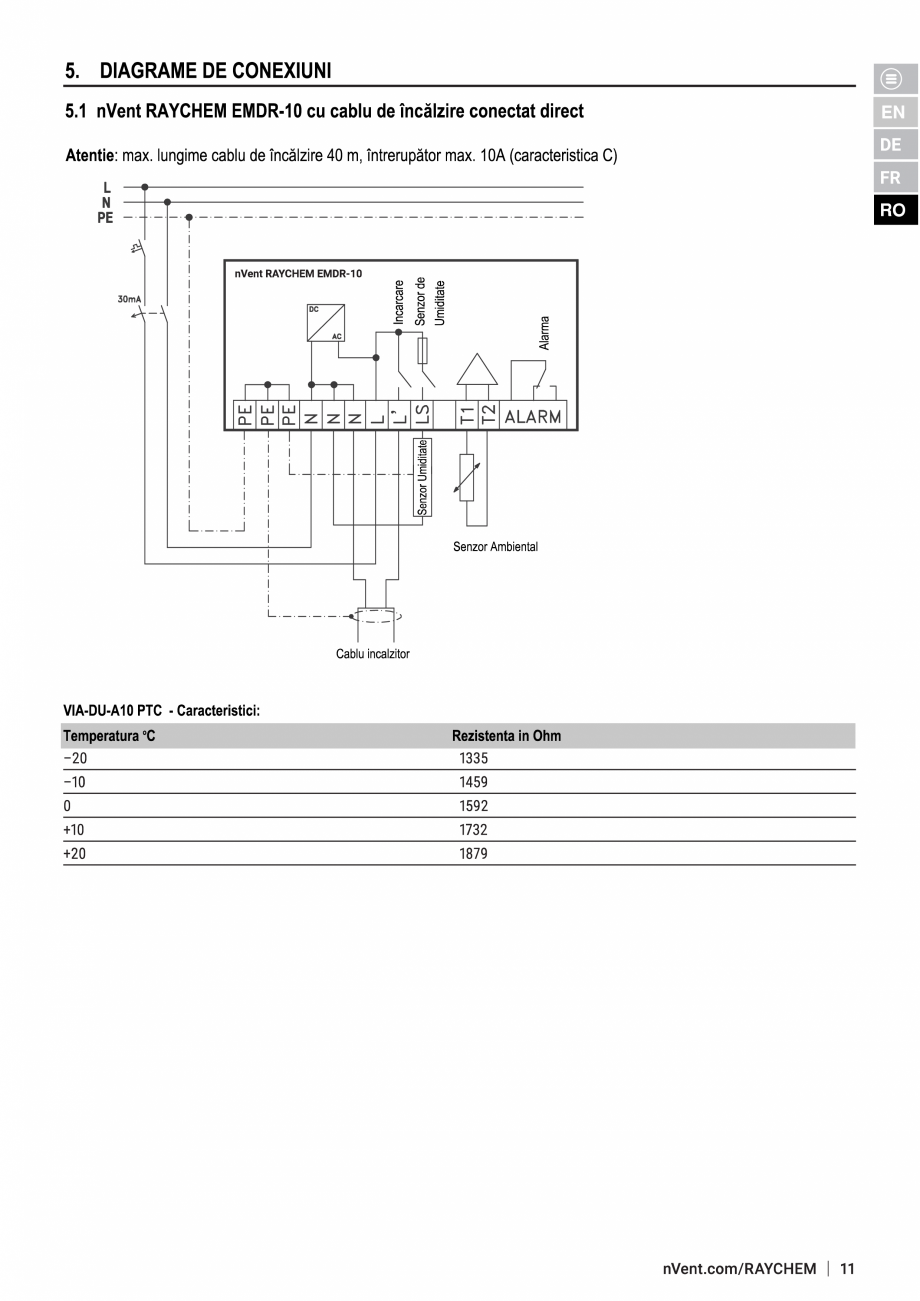 Unitate de comanda pentru controlul incalzirii jgheaburilor RAYCHEM ...