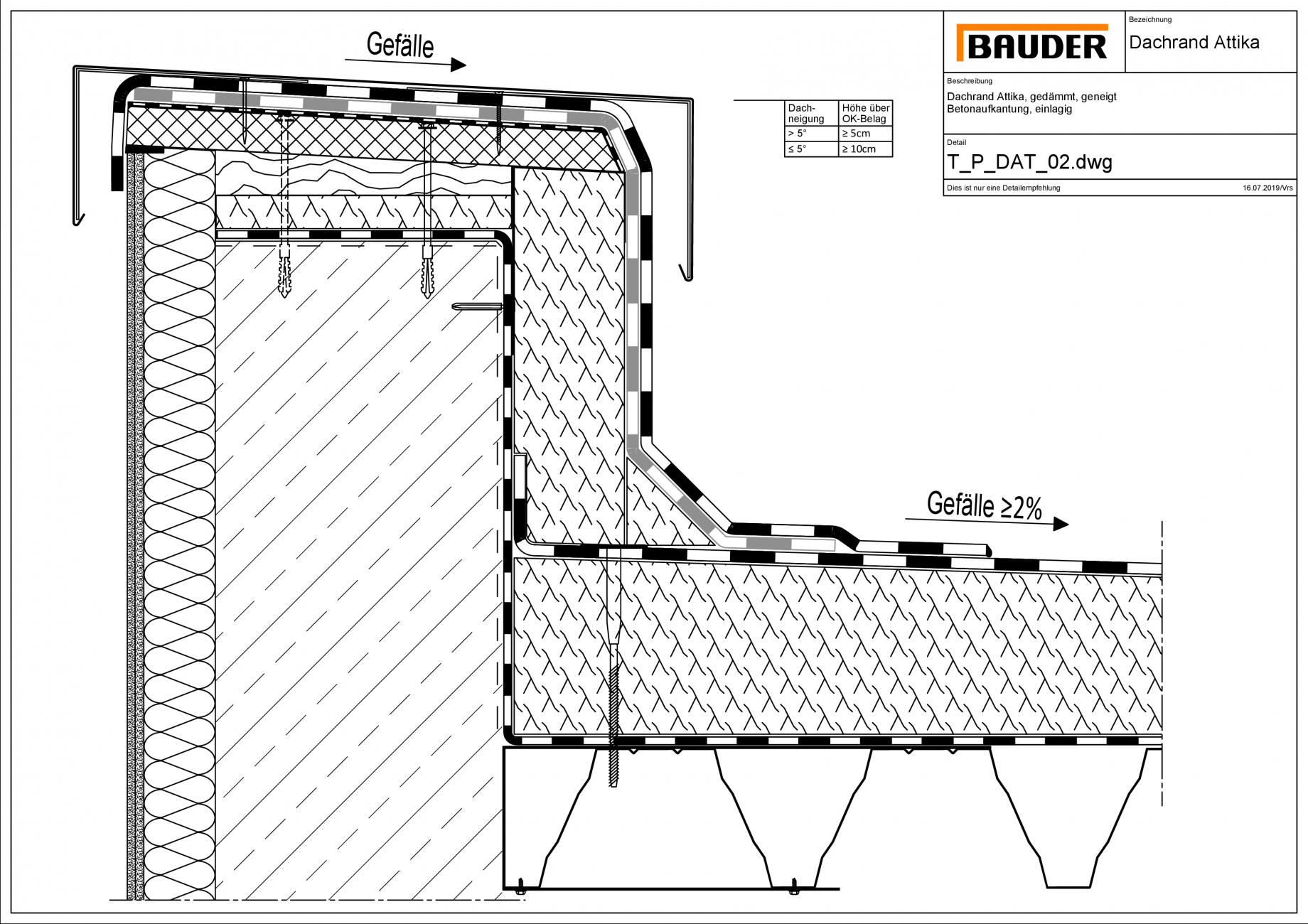CAD-PDF Bauder - Detaliu atic - T_P_DAT_02 BAUDER Detaliu de montaj
