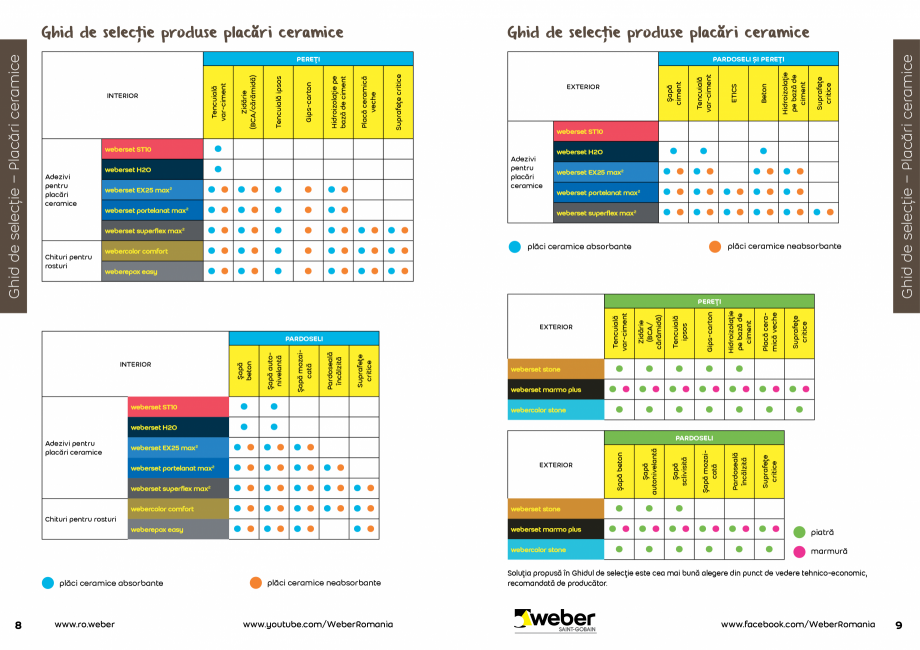 Catalog de produse si servicii Saint- Gobain Weber 2020 Catalog ...