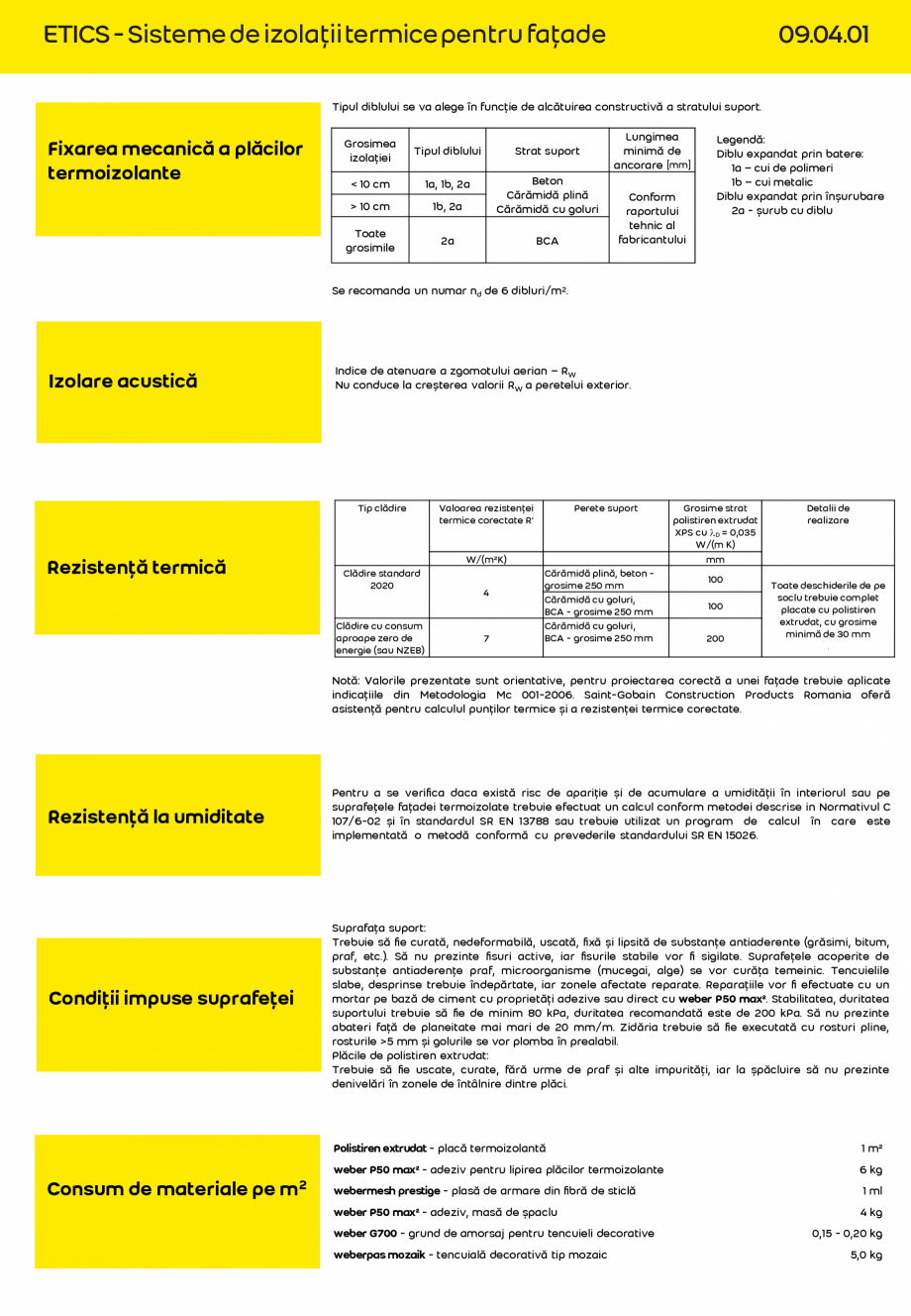 Sistem ETICS - webertherm FORTE termoizolatie cu polistiren extrudat ...