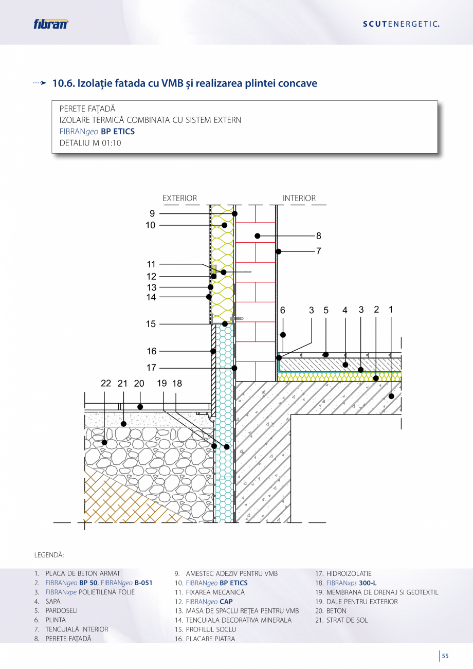 Sisteme compozite pentru termoizolarea peretilor exteriori FIBRANgeo BP ...