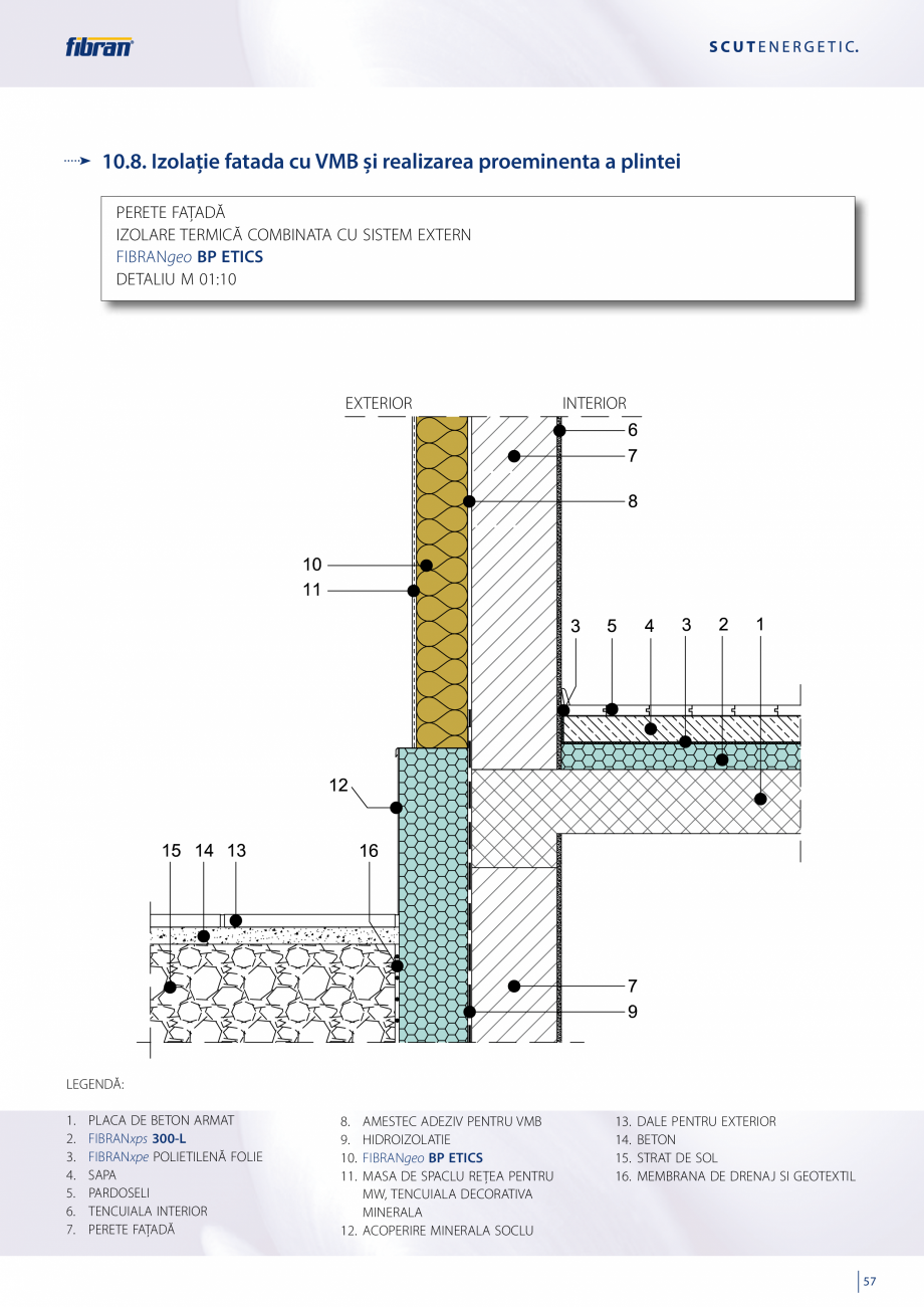 Sisteme compozite pentru termoizolarea peretilor exteriori FIBRANgeo BP ...