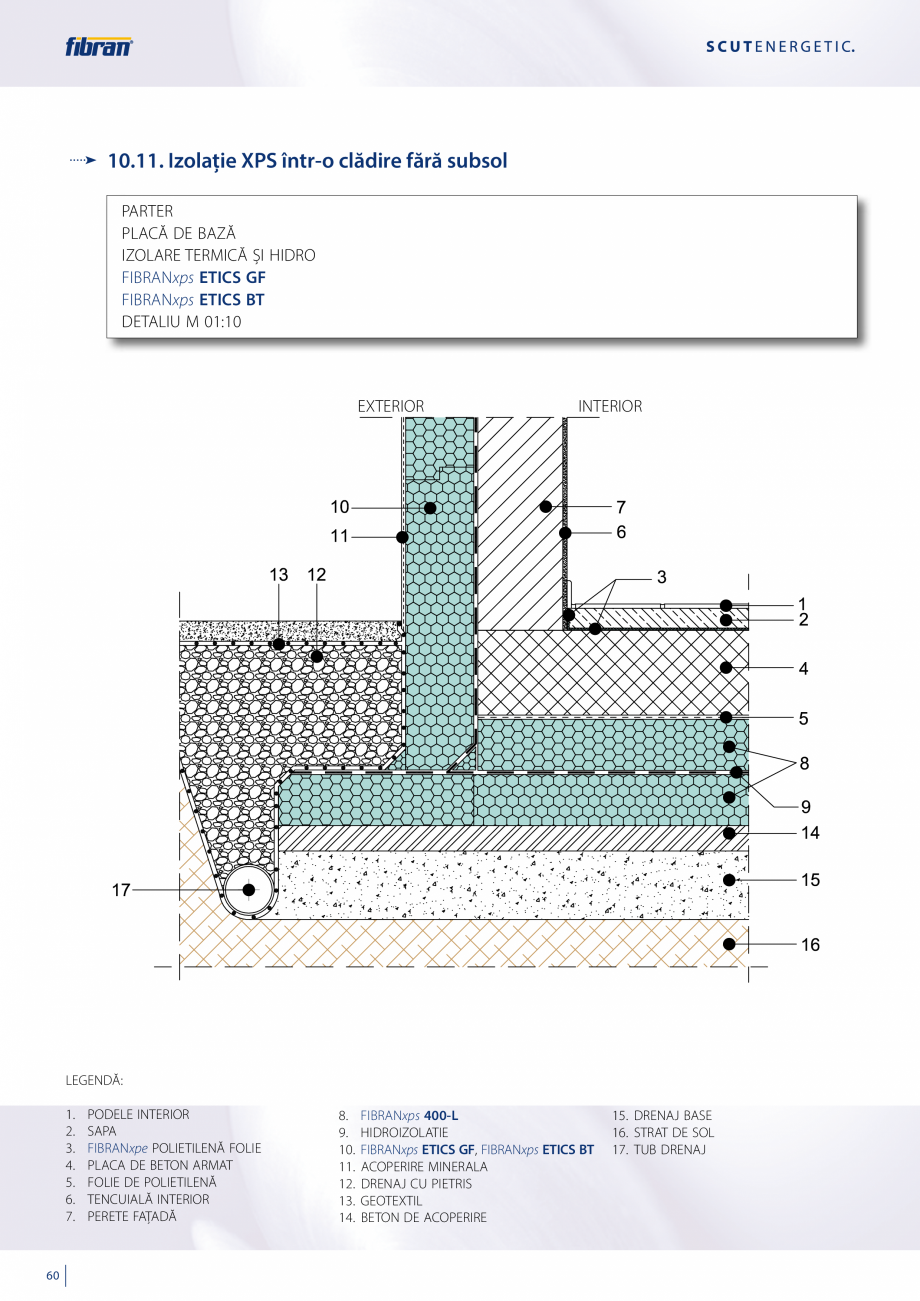 Sisteme compozite pentru termoizolarea peretilor exteriori FIBRANgeo BP ...
